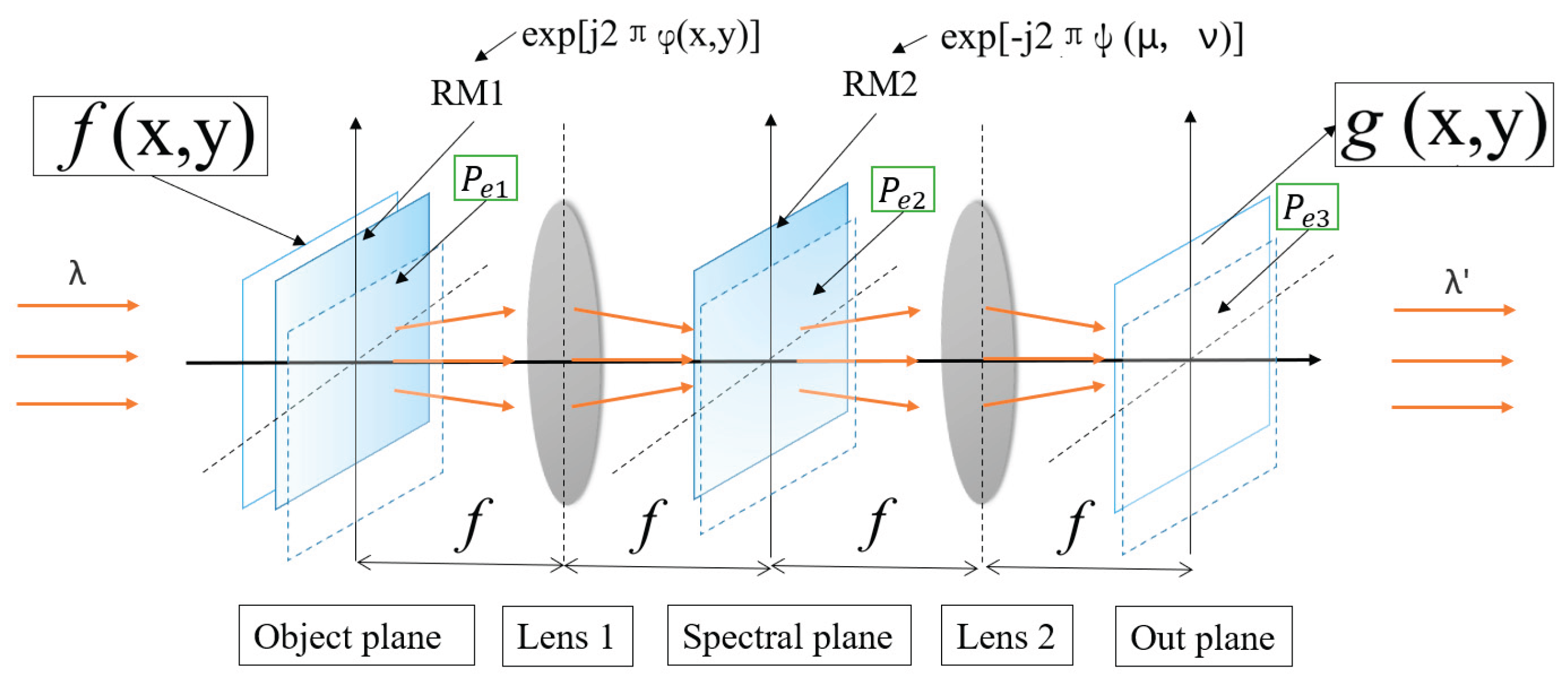 Optical Color Image Encryption Algorithm Based on Two‐Dimensional Quantum Walking (OCT)[v1 ...