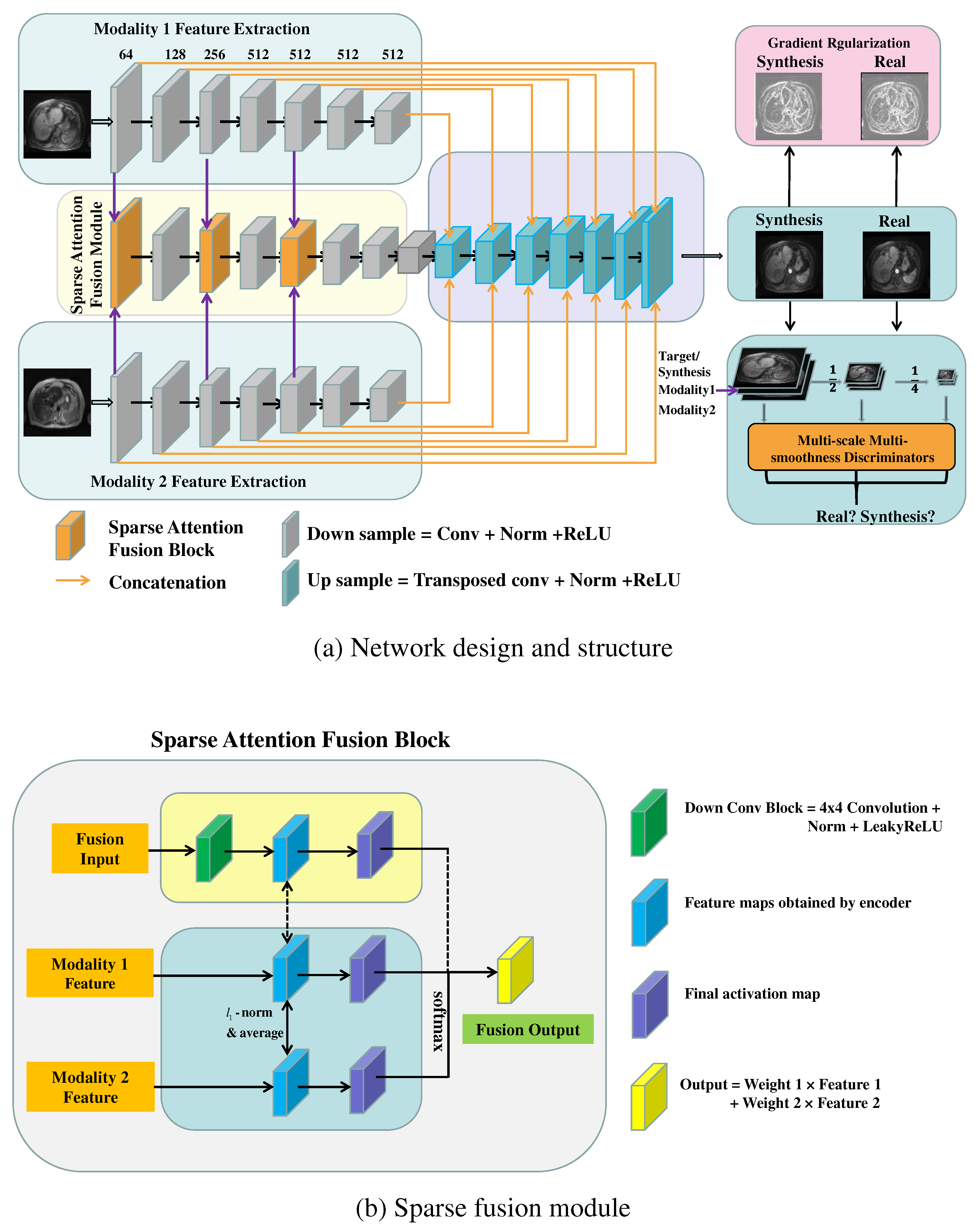 Contrast-enhanced Liver MR Synthesis using Gradient Regularized Multi-Modal Multi-Discrimination ...