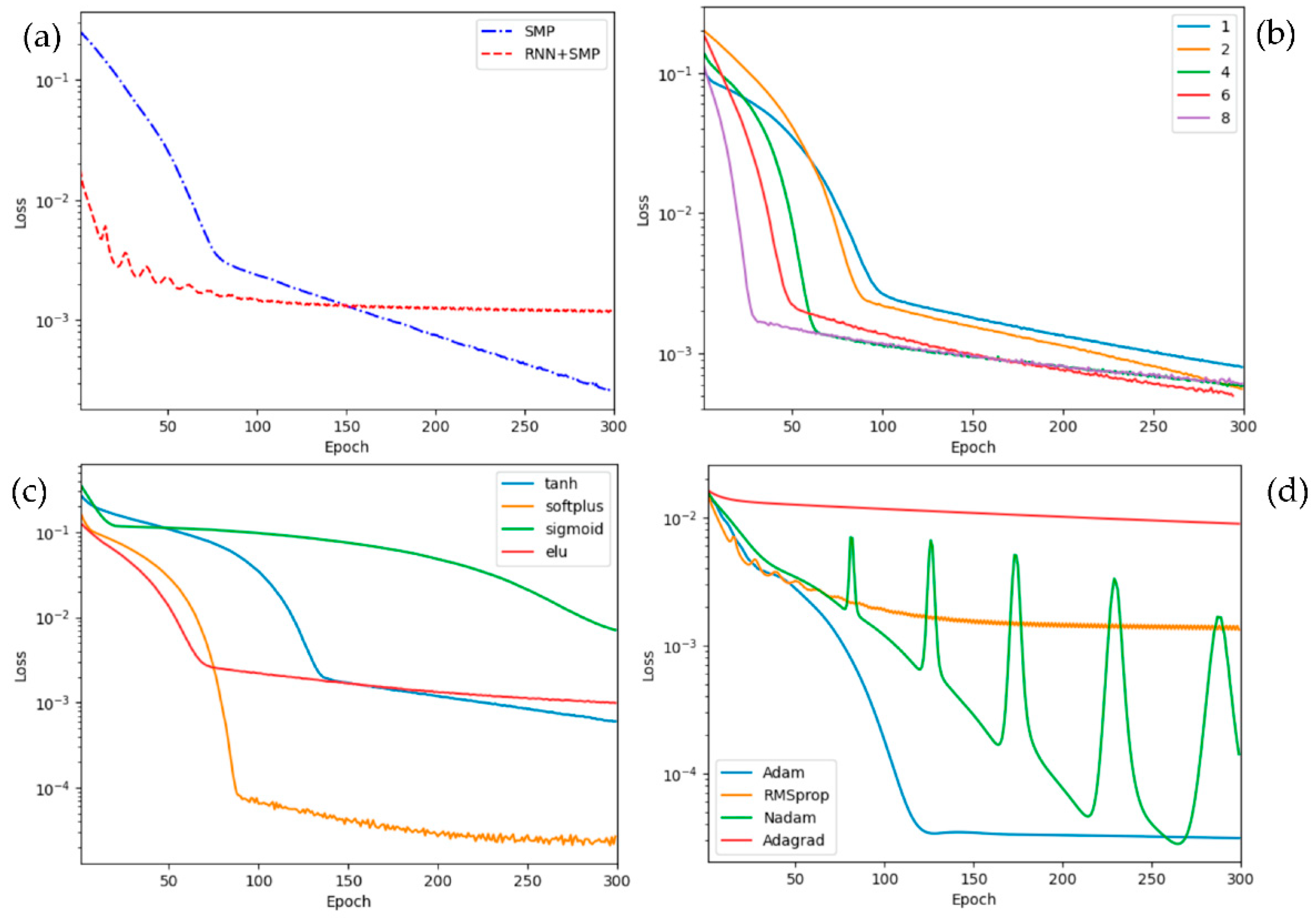 Defect Diffusion-Informed Recurrent Neural Network for Investigating ...