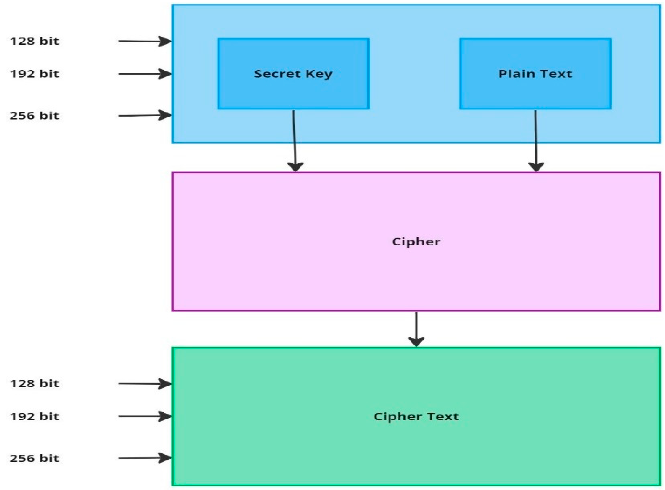 Secure Cloud Computing By A dual-Layer Encryption Mechanism[v1] | Preprints.org