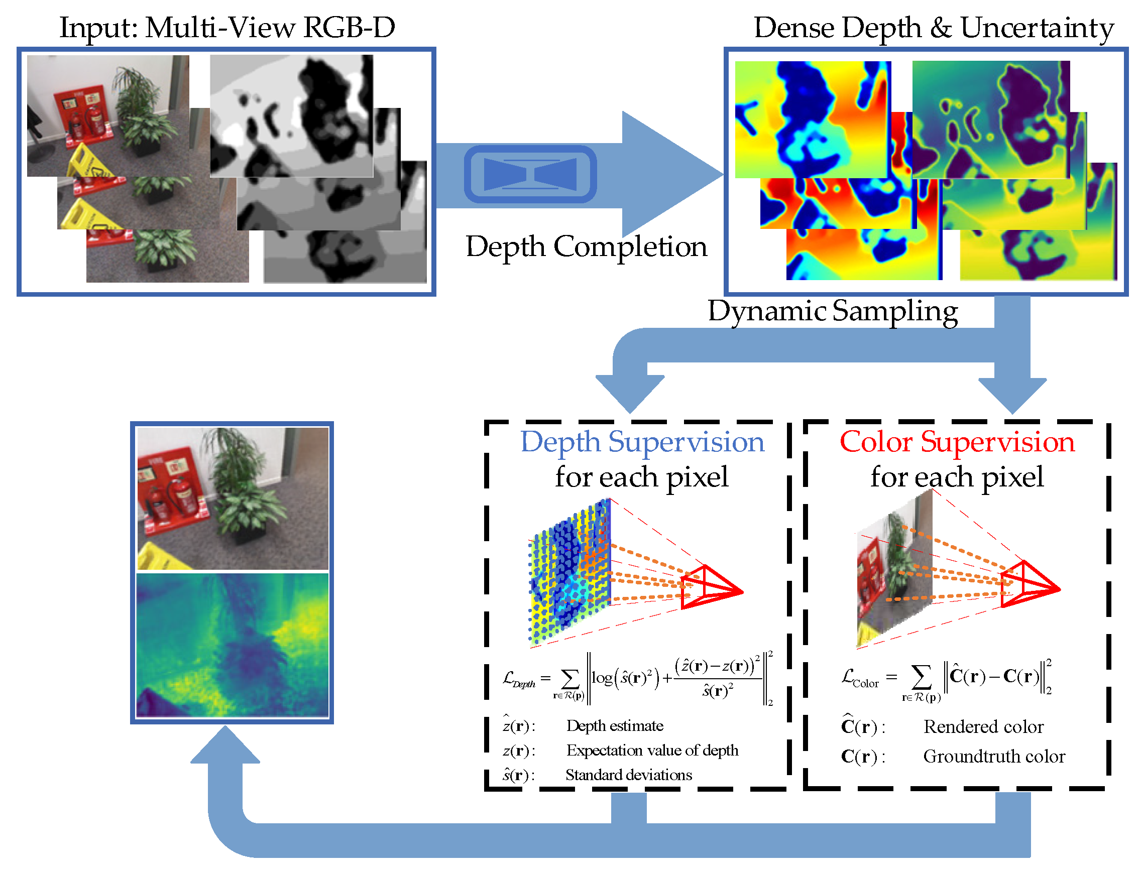 Enhancing View Synthesis with Depth-Guided Neural Radiance Fields and Improved Depth Completion ...
