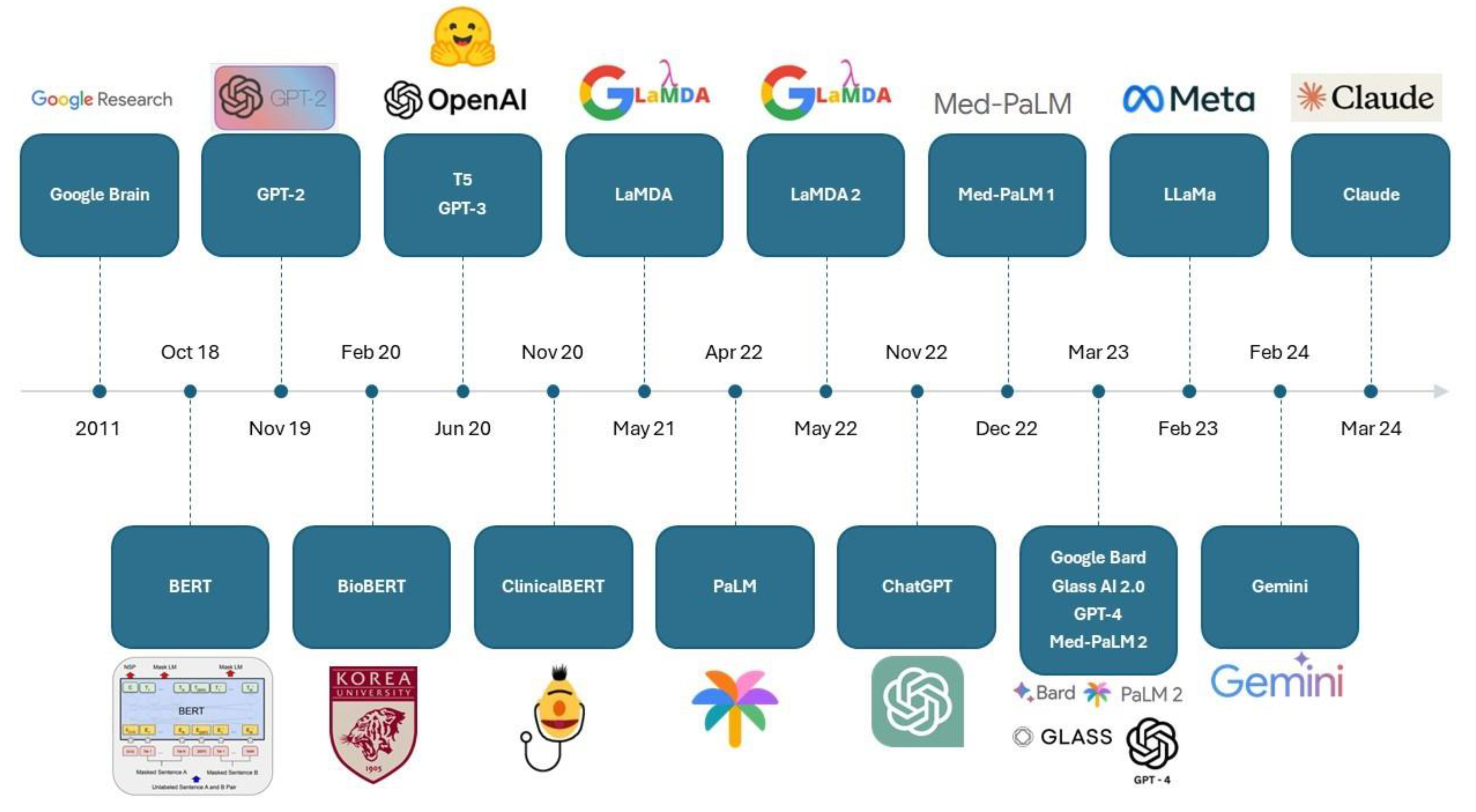 The Use of Large Language Models in Ophthalmology: A Scoping Review on ...