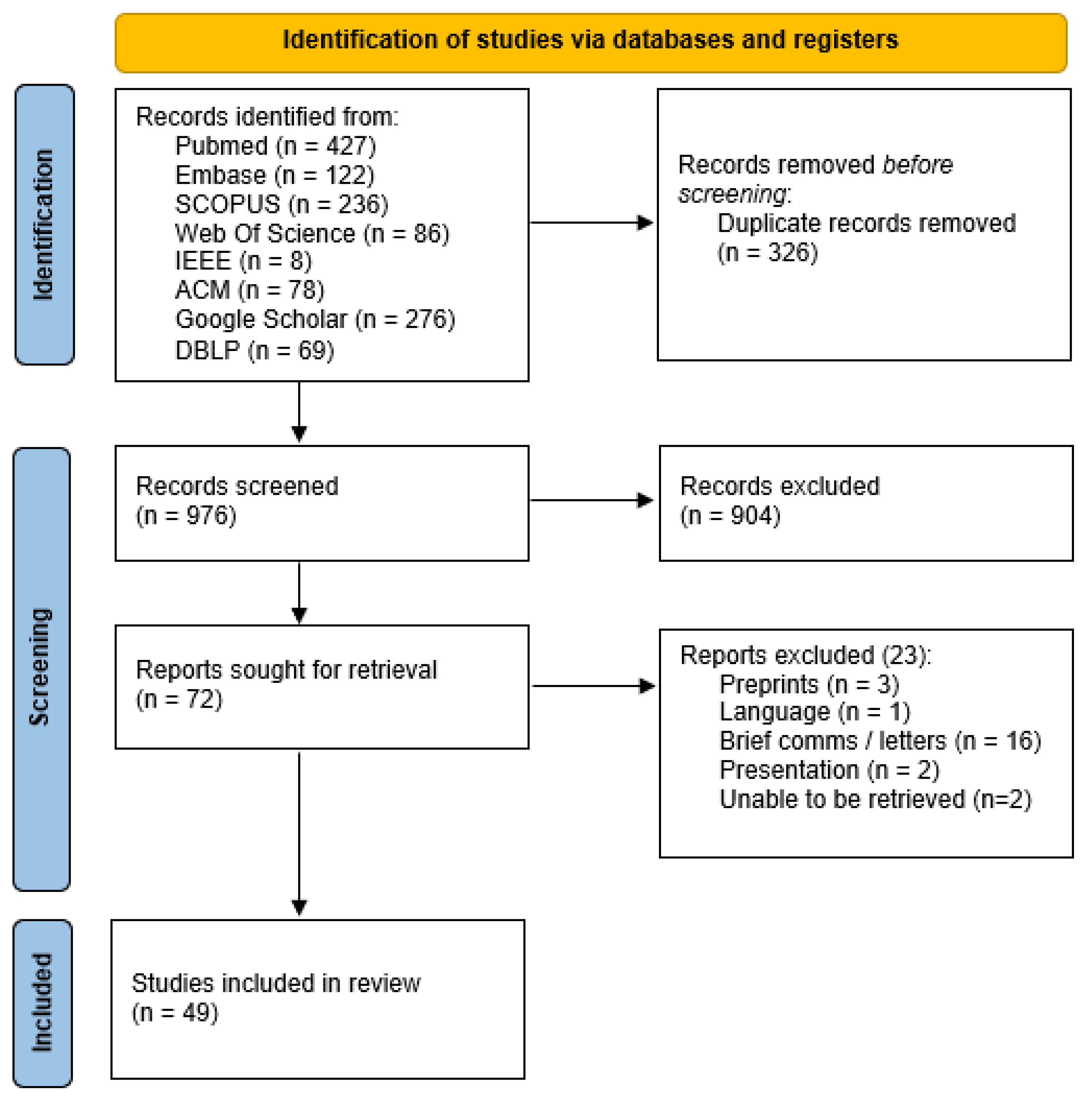 The Use of Large Language Models in Ophthalmology: A Scoping Review on ...