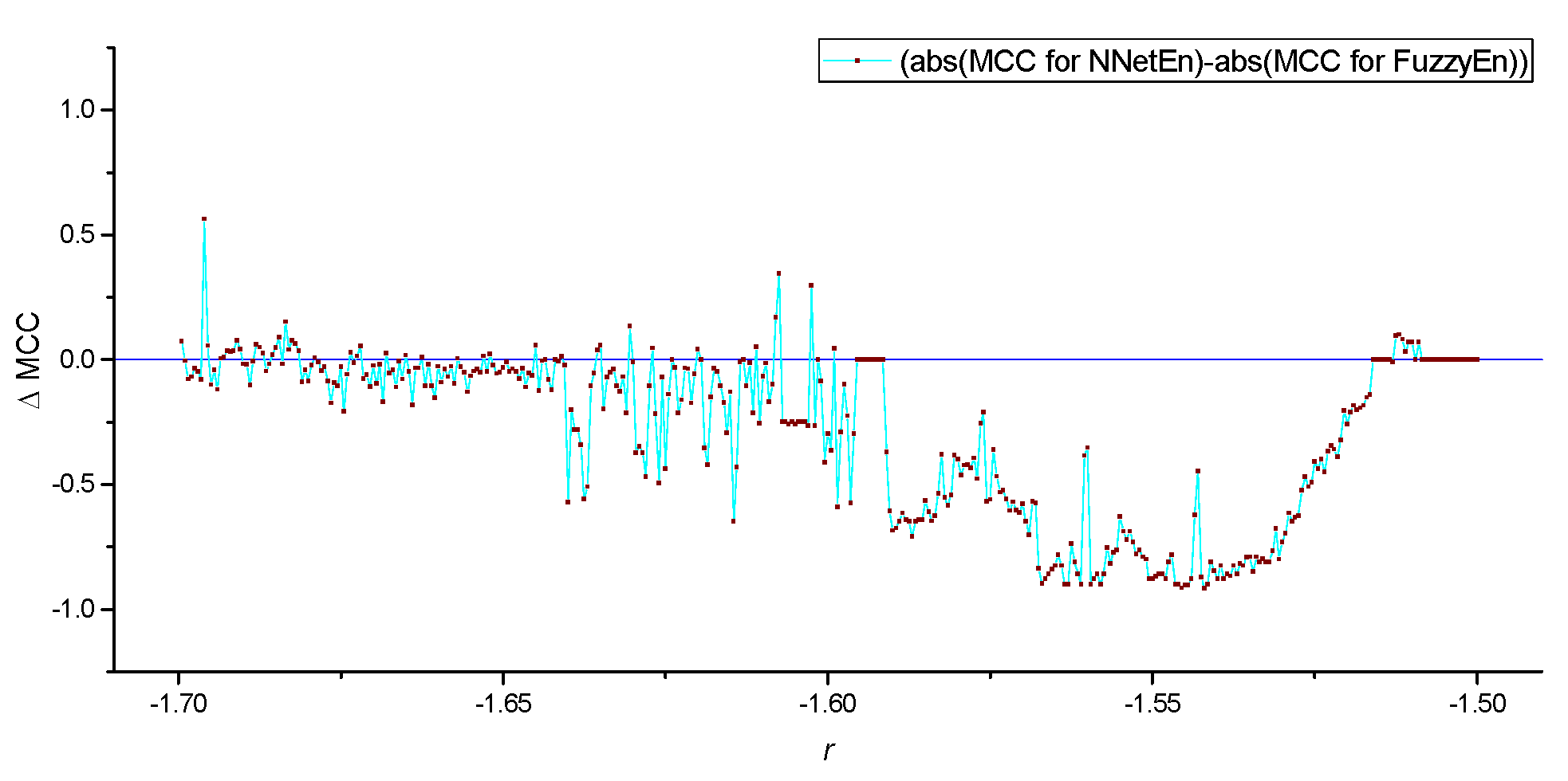 Exploring Entropy-Based Classification of Time Series Using Visibility Graphs from Chaotic Maps ...