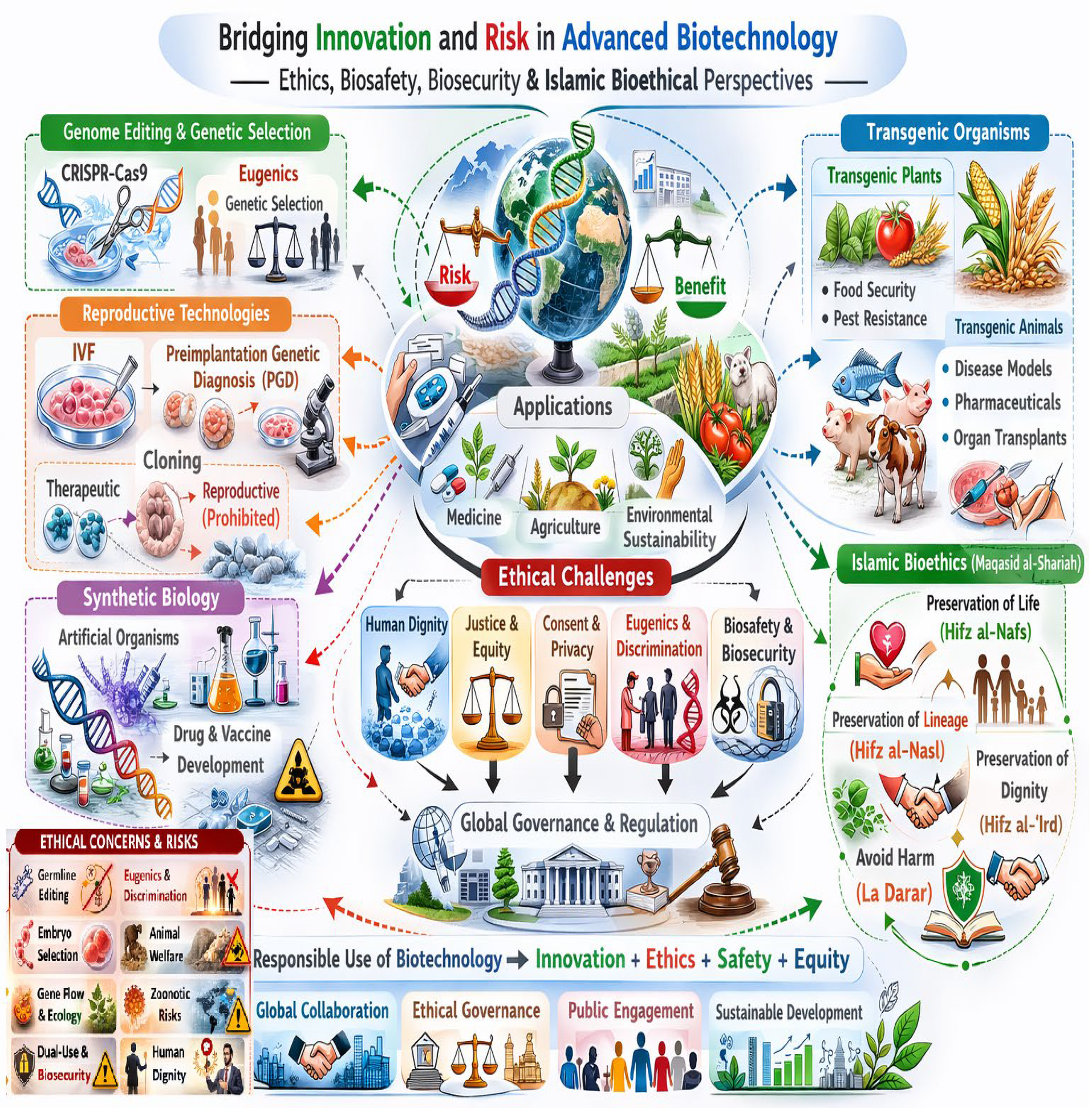 From Gene Editing to Environmental Cleanup: Bridging Advanced rDNA and ...