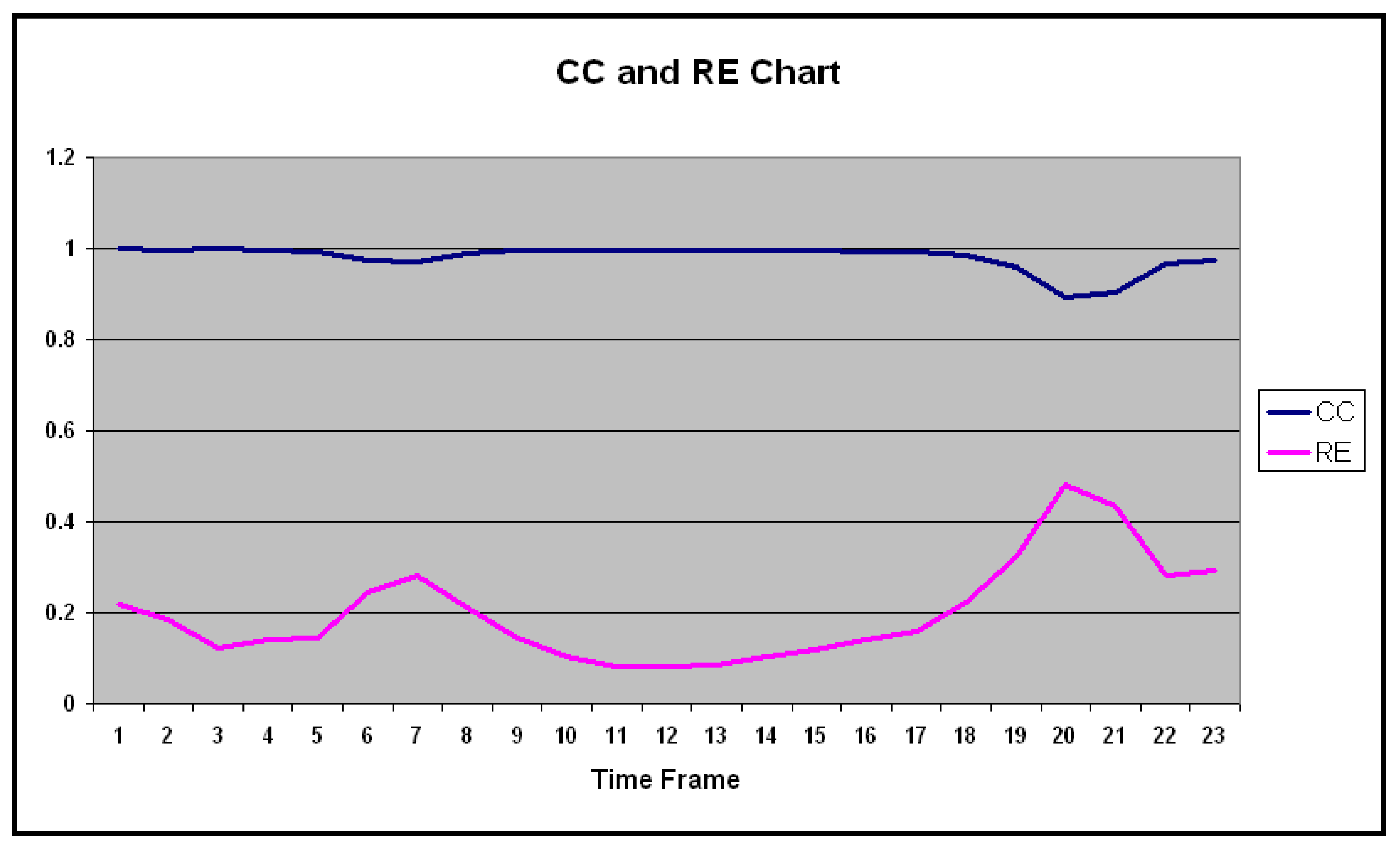 Effect of the Human Heart Material Uniformity on Modeling of the Body ...