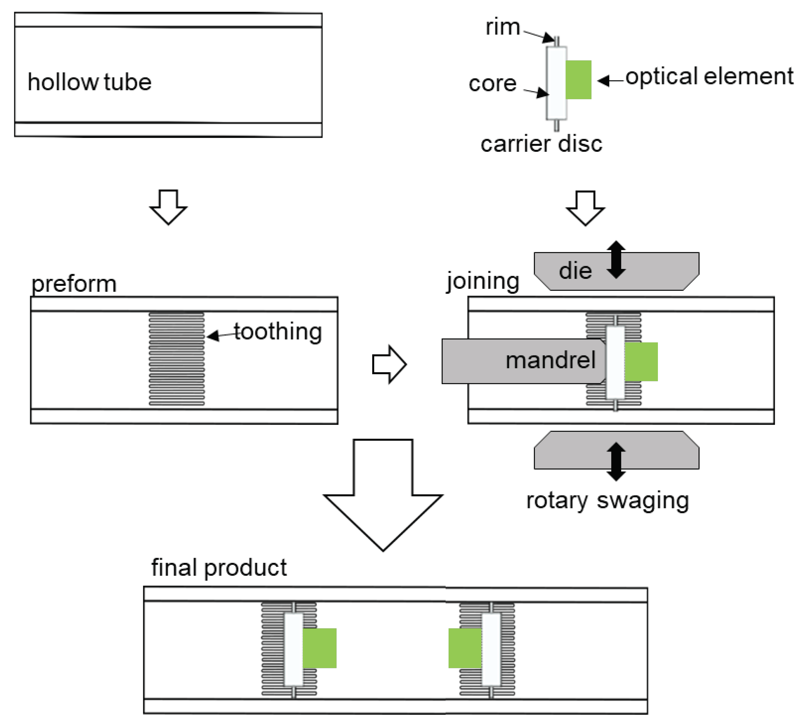 High-Precision Integration of Optical Sensors into Metallic Tubes Using ...