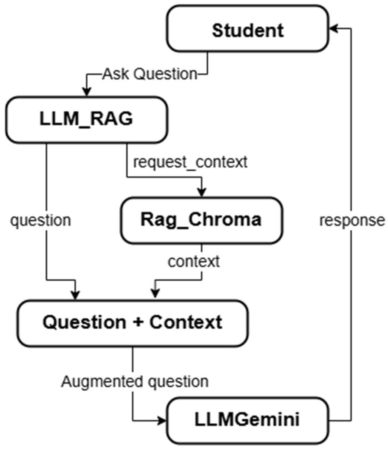 Enhancing the Learning Experience with AI[v1] | Preprints.org