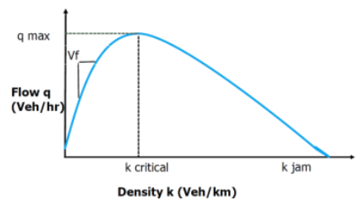 Real-time New York Traffic Heatmap Analysis and Visualization[v3 ...