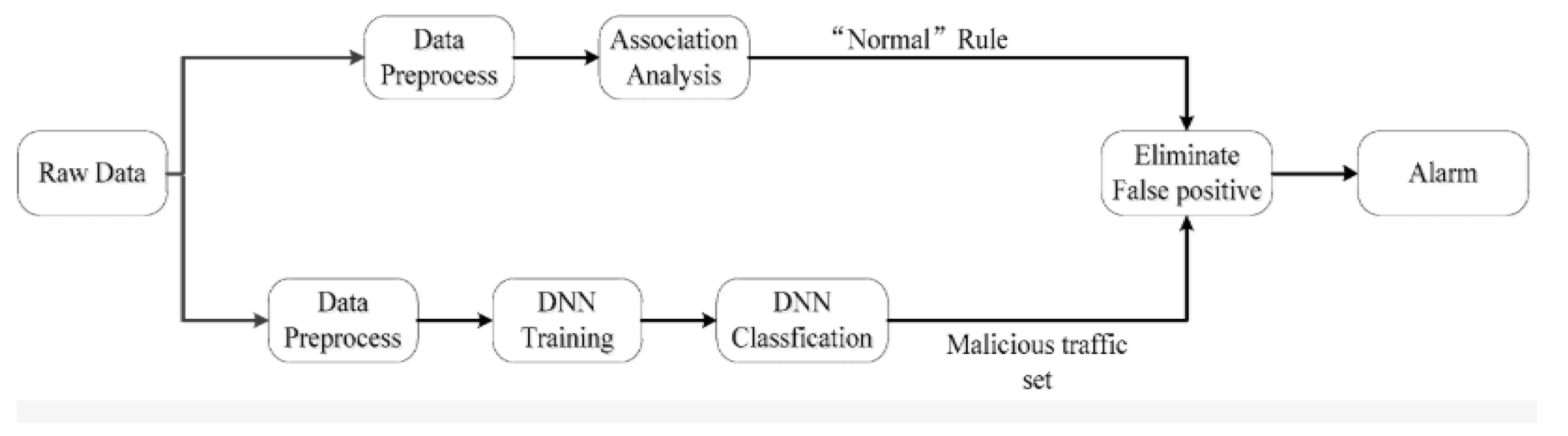 Adaptive Cybersecurity: Dynamically Retrainable Firewalls for Real-Time ...
