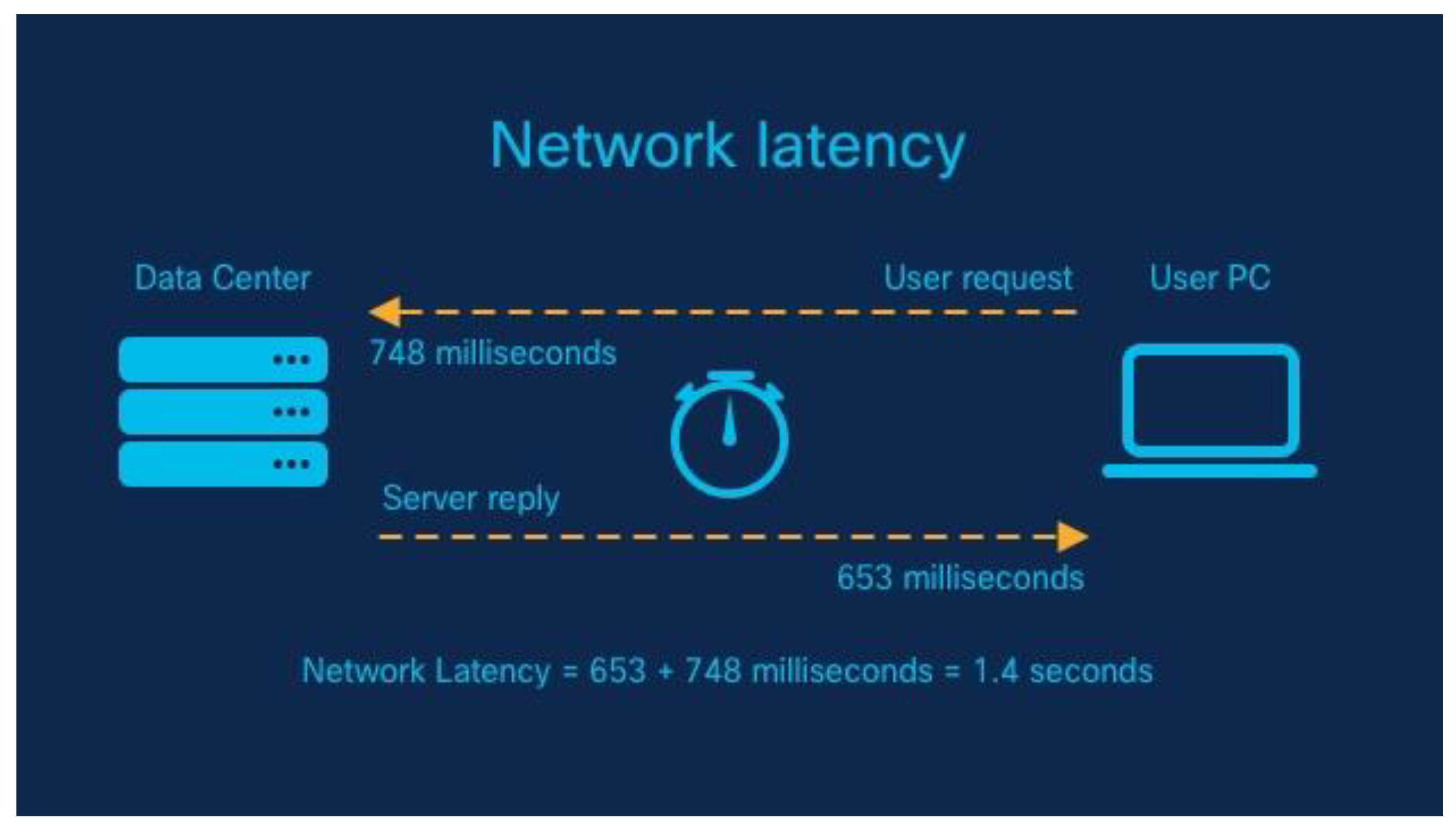 Adaptive Cybersecurity: Dynamically Retrainable Firewalls for Real-Time ...