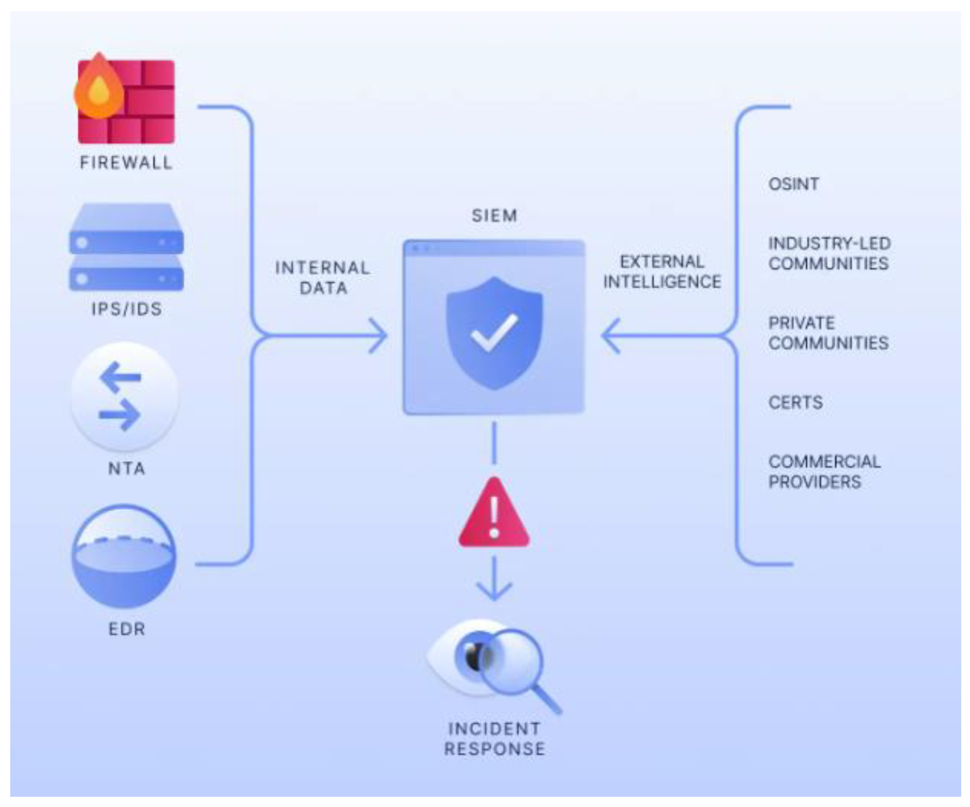 Adaptive Cybersecurity: Dynamically Retrainable Firewalls for Real-Time ...