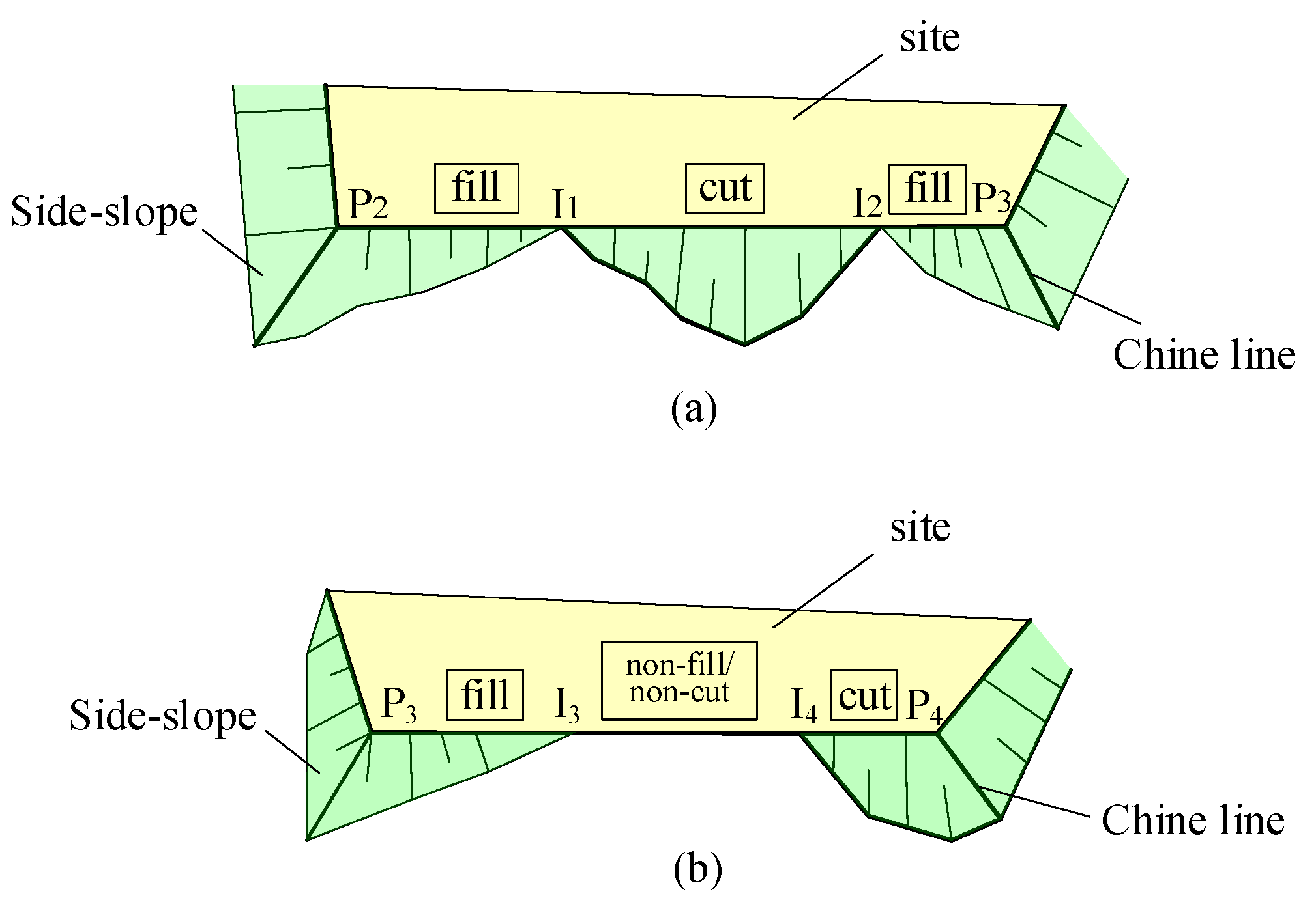 Adaptive Terrain Modeling for Side-Slope Surfaces[v1] | Preprints.org