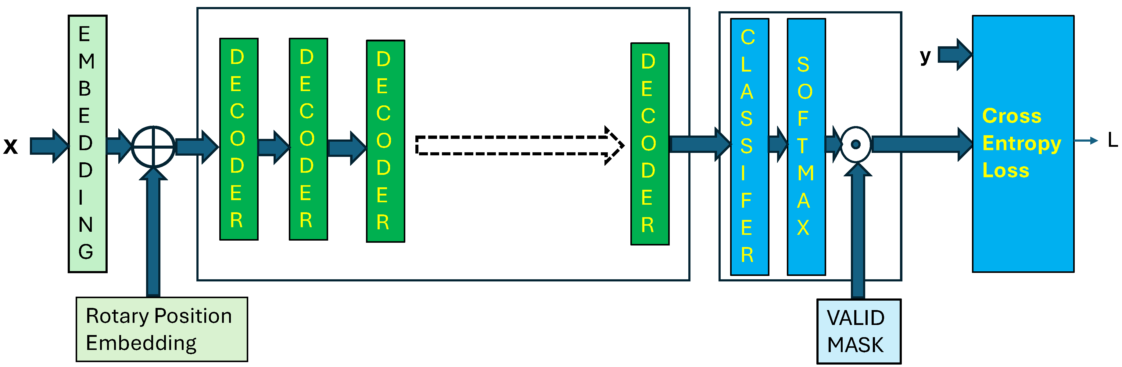 One-shot Autoregressive Generation of Combinatorial Optimization Solutions based on the Large ...