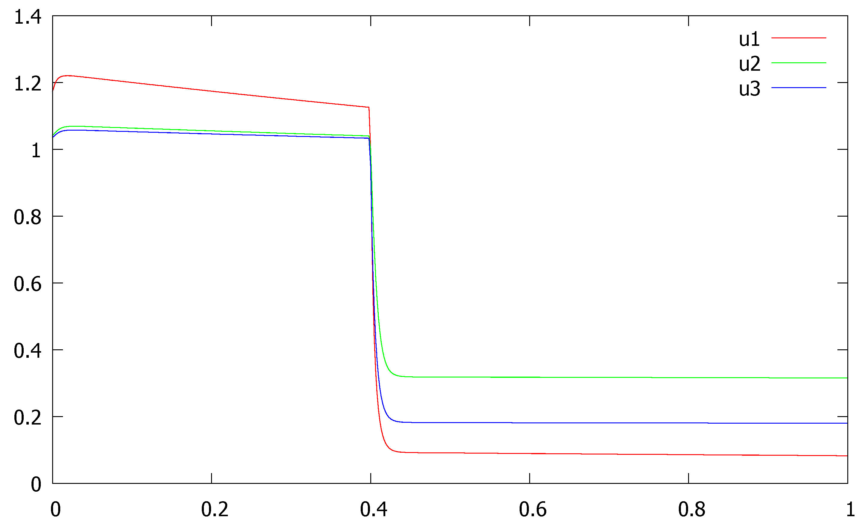 Numerical Method for Solving n Singularly Perturbed Mixed-Type Initial ...