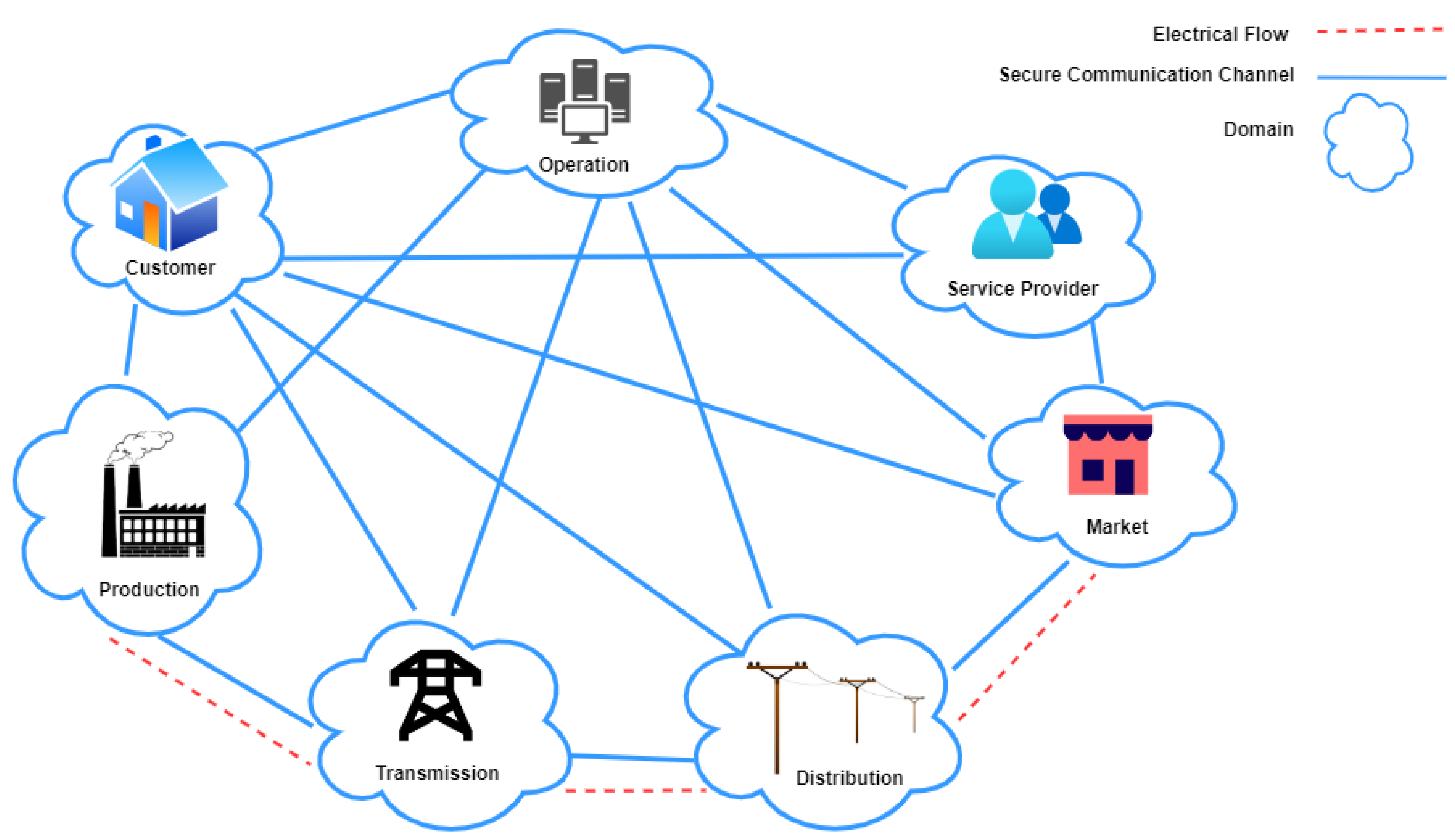 Simulation and Analysis of Cyber-Attack on Modbus Protocol for Smart Grids in Virtual ...