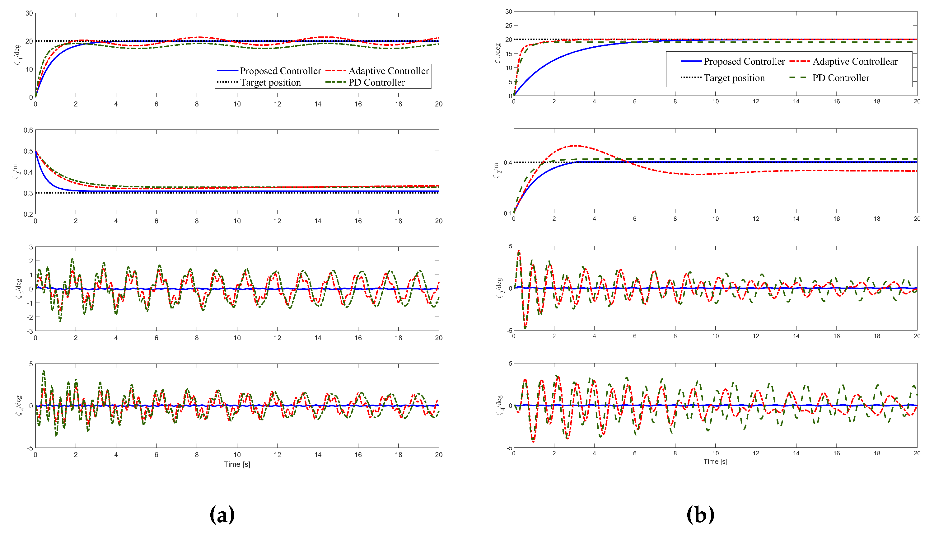 Energy-Based Adaptive Control for Variable Rope Length Double-Pendulum Ship-Borne Cranes: A ...