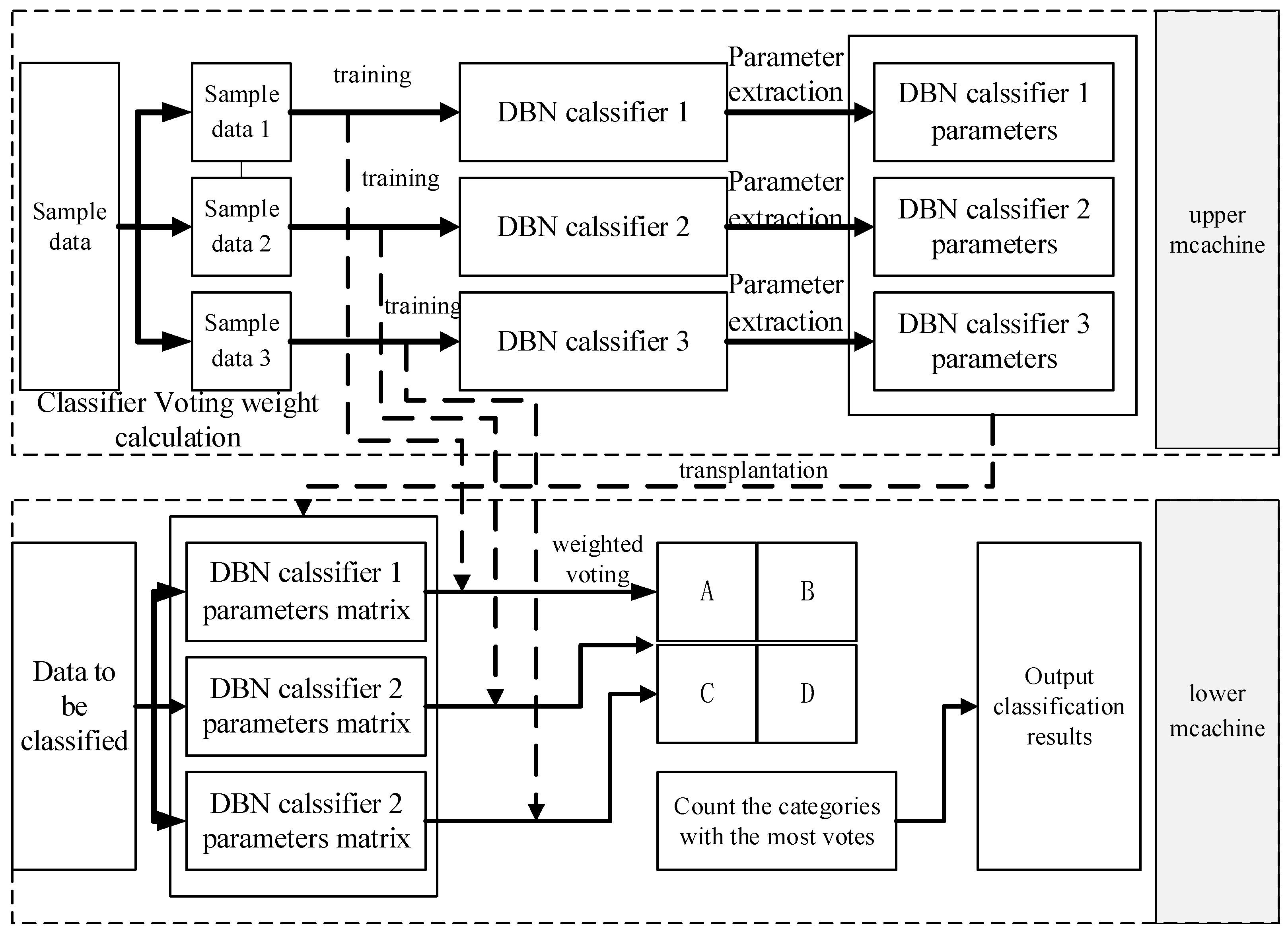 Multi-DBN Weighted Voting Algorithm for Multi-Targets Classification in WSN[v1] | Preprints.org
