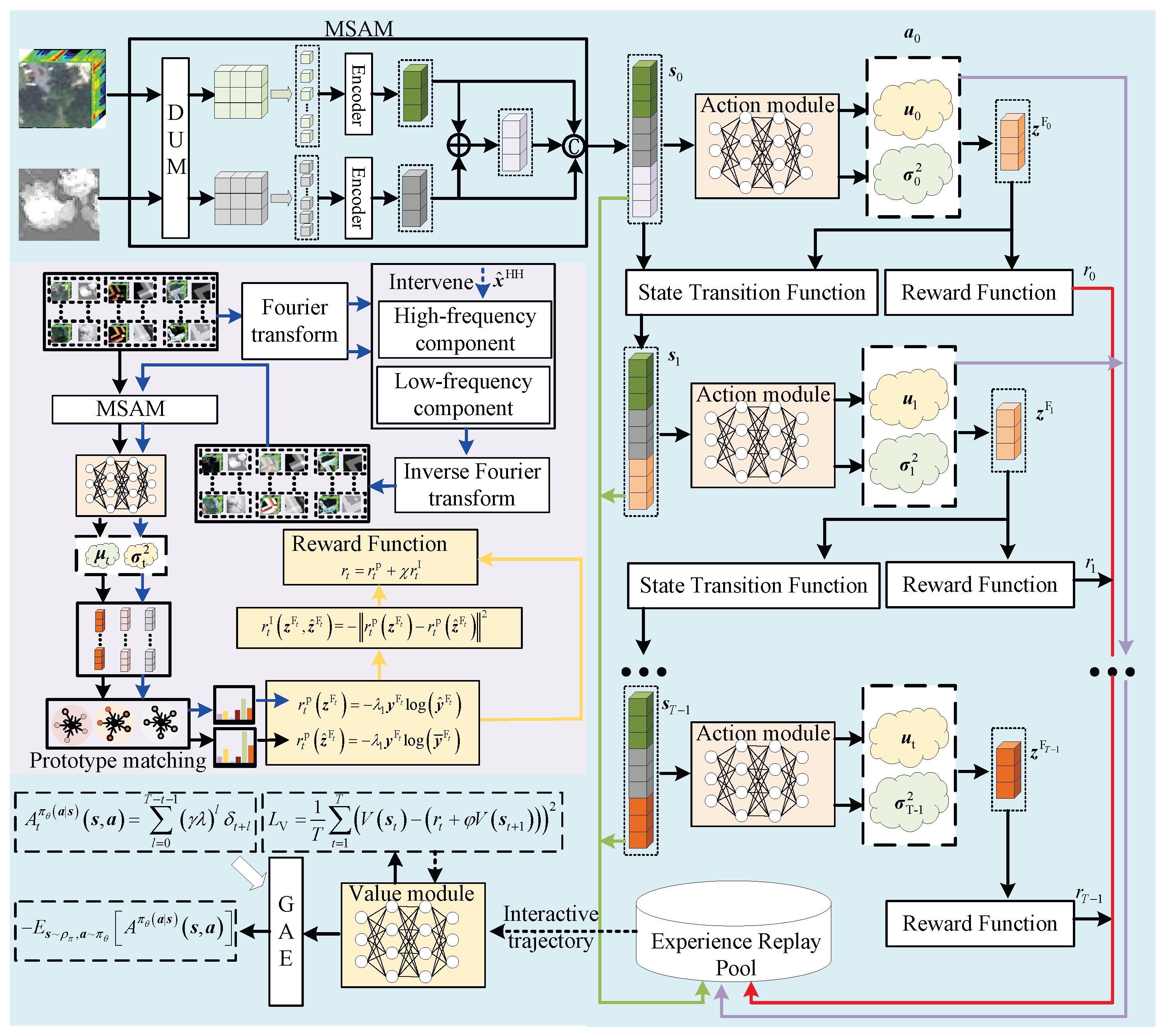 Causal Meta Reinforcement Learning For Multimodal Remote Sensing Data Classification V1