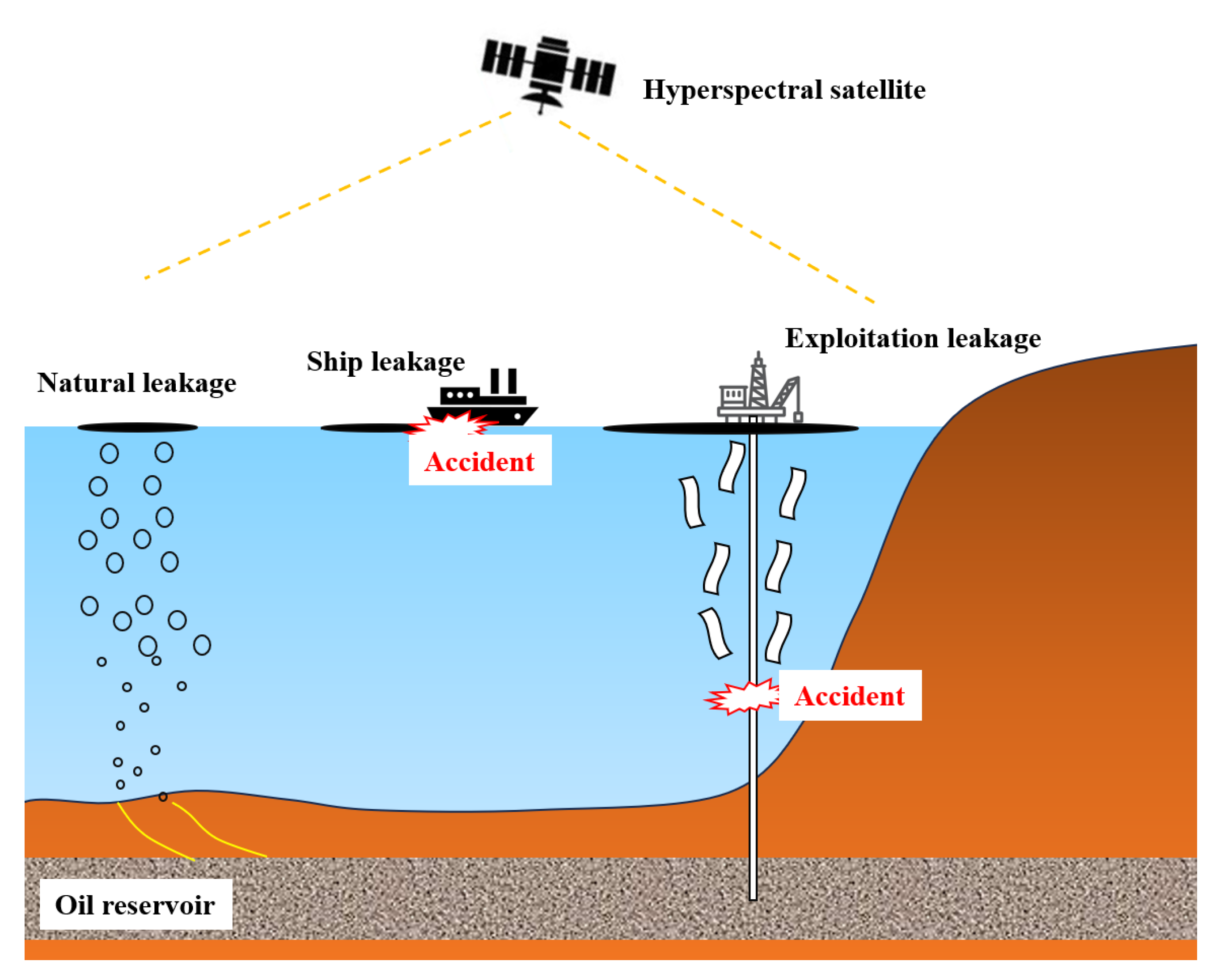 An Oil Slick Detection Method Based on Advanced Spectral DNA Encoding ...