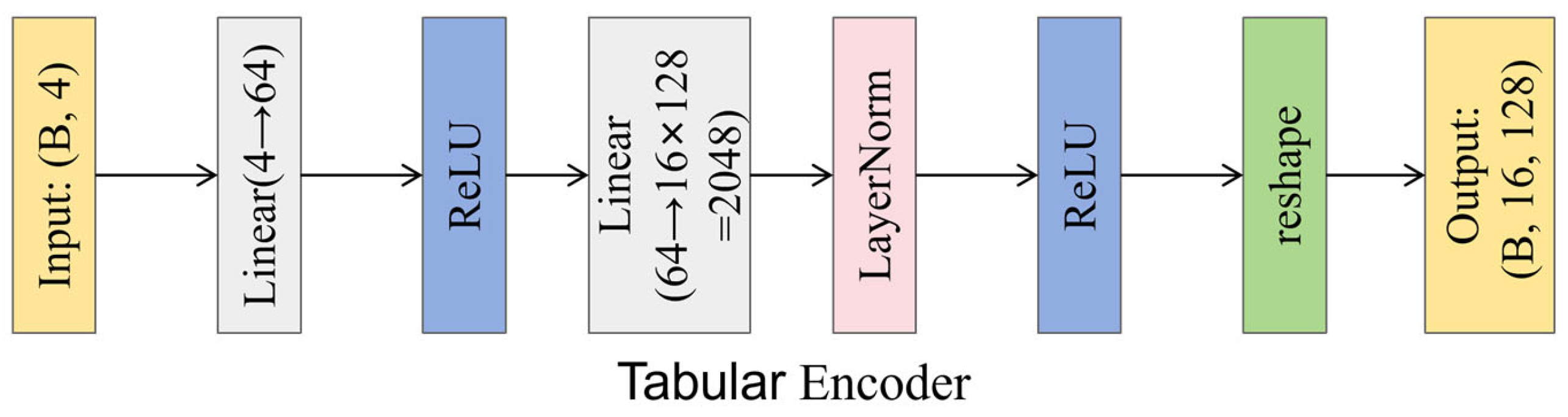 GCSNet: A Galaxy Classification Algorithm Fusing Multi-Modal Features ...