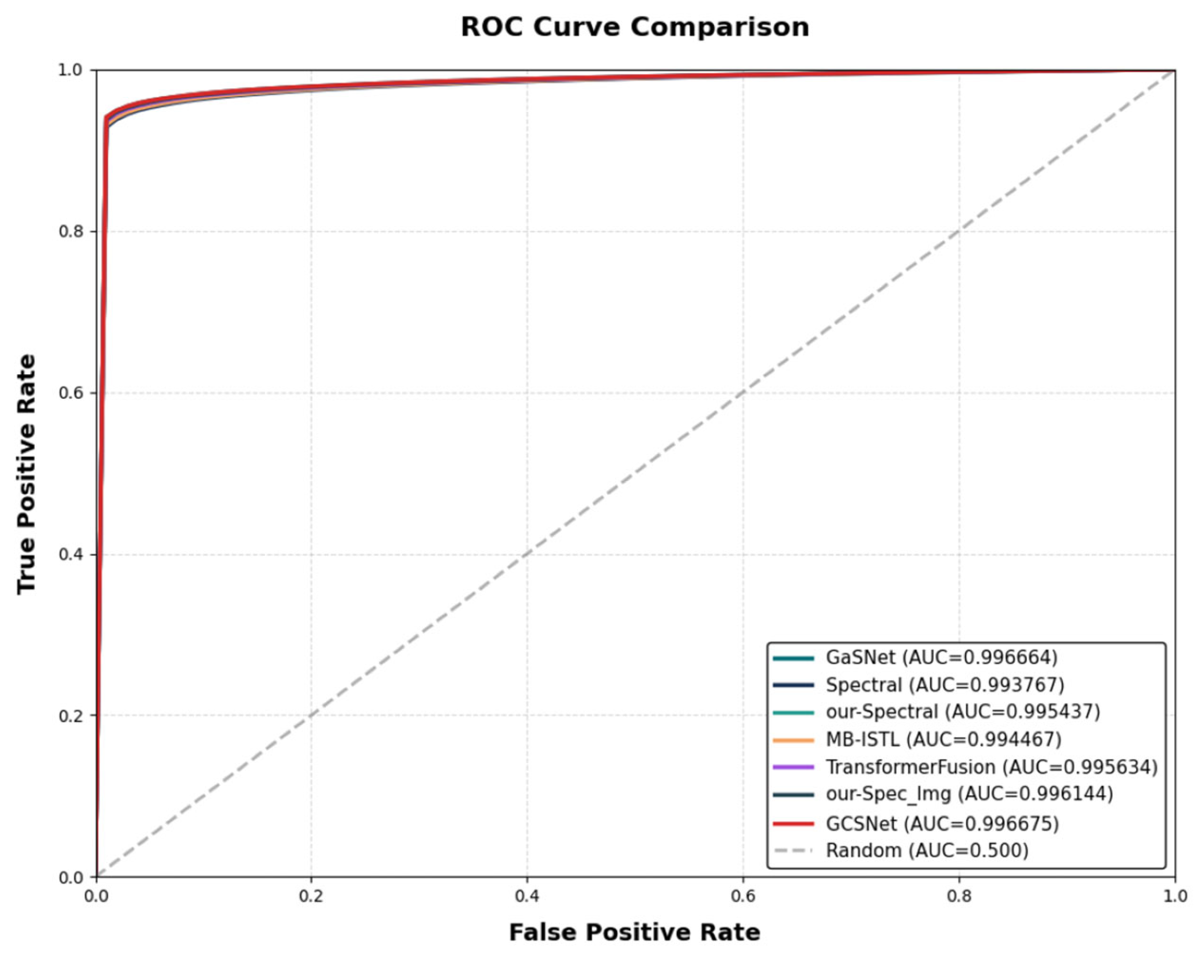 GCSNet: A Galaxy Classification Algorithm Fusing Multi-Modal Features ...
