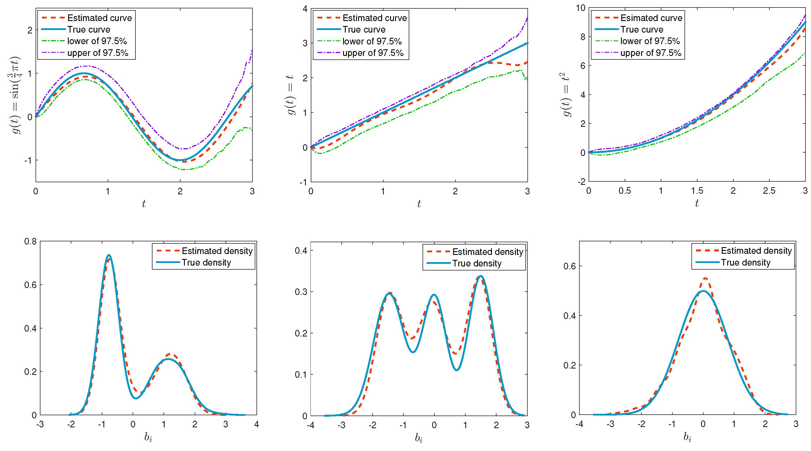 Bayesian Joint Modeling Analysis of Longitudinal Proportion and Survival Data[v1] | Preprints.org