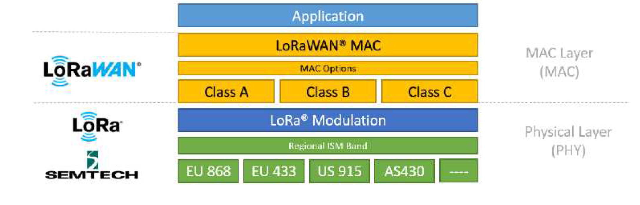 IoT LoRaWAN-Based Tracking System in Egypt[v1] | Preprints.org