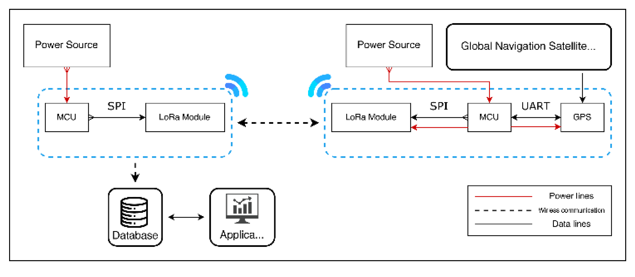 IoT LoRaWAN-Based Tracking System in Egypt[v1] | Preprints.org