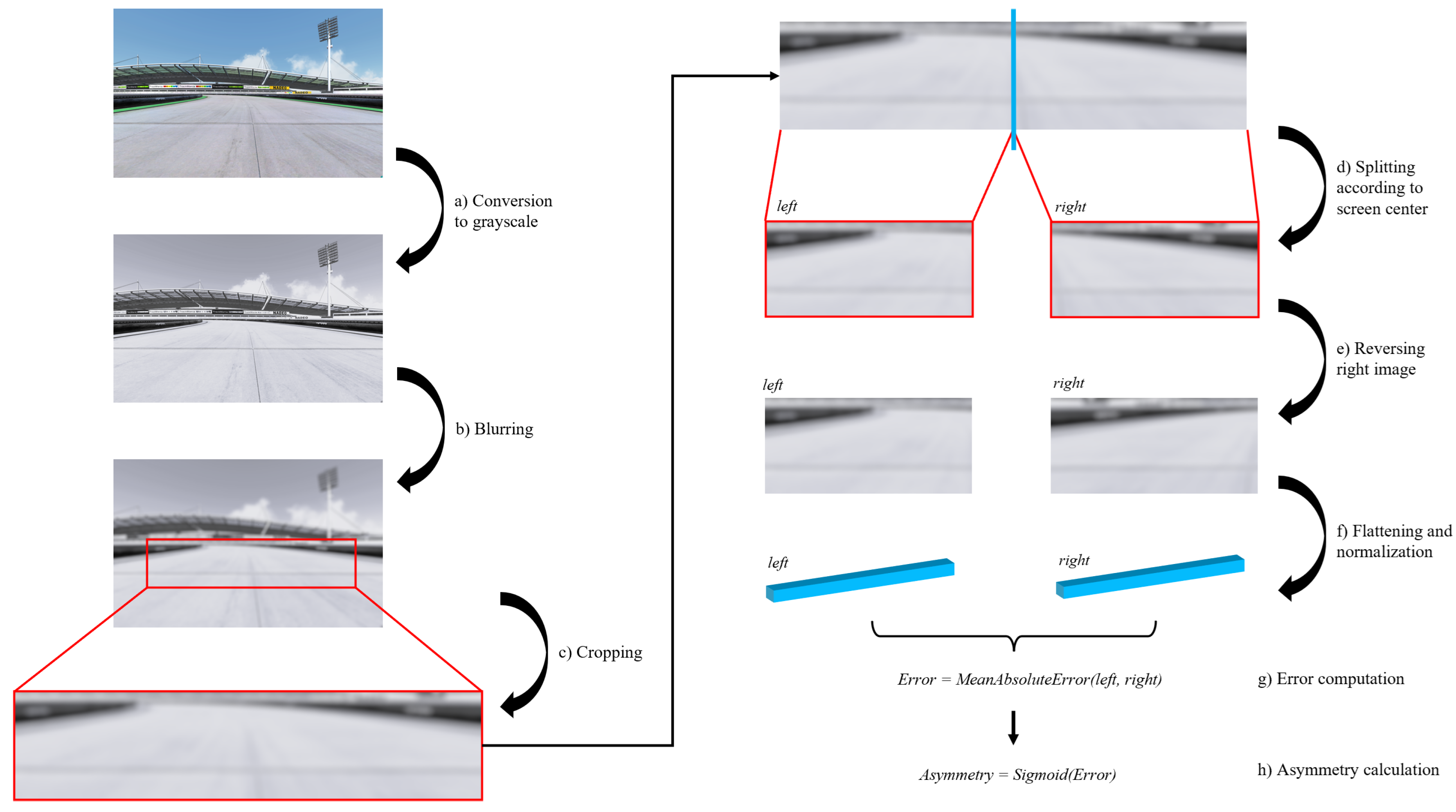 A Driving Model in the Realistic 3D Game Trackmania Using Deep Reinforcement Learning[v1 ...