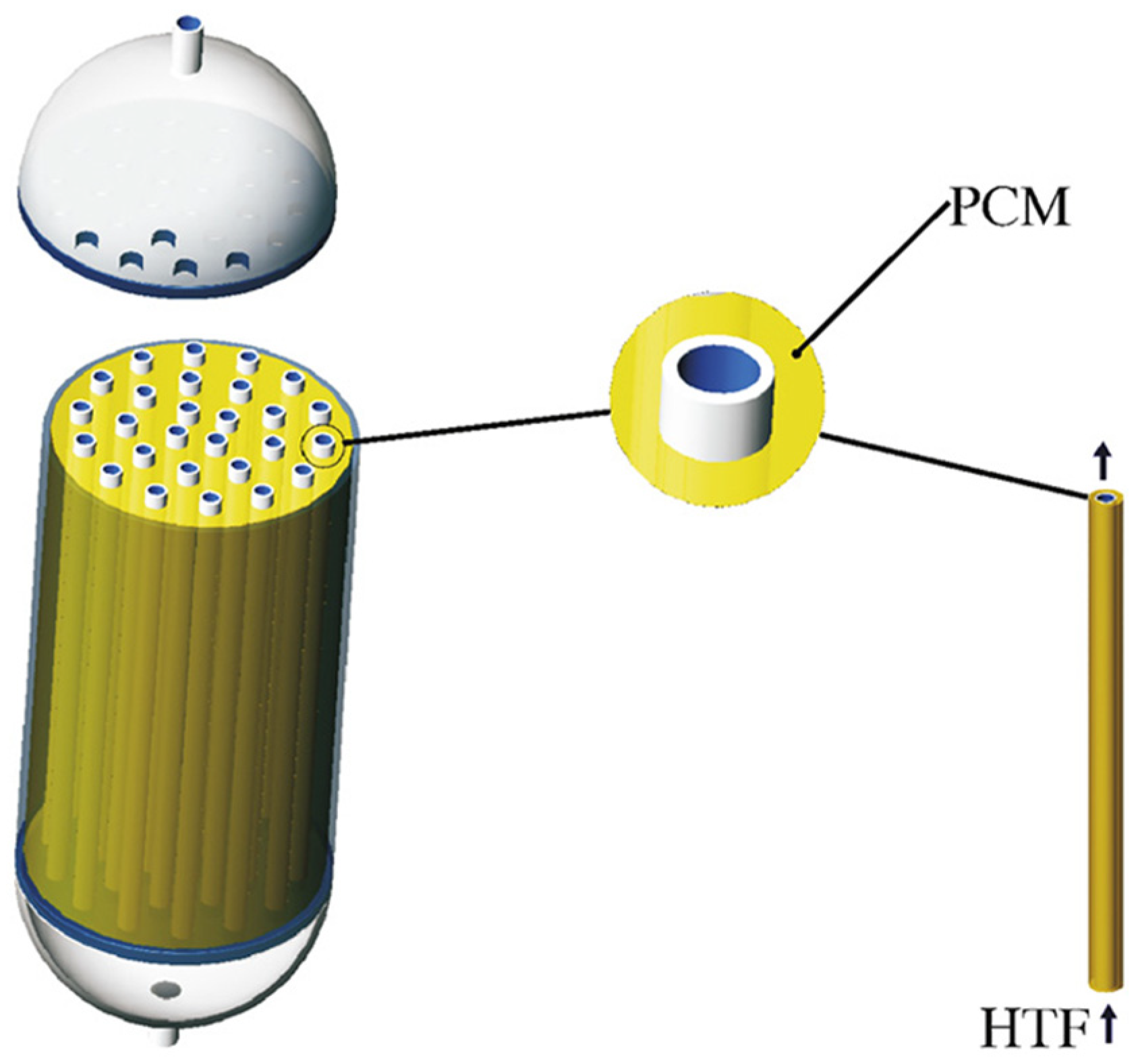 A Review of Reduced-Order Modeling of PCM-Based Latent Heat Storage ...