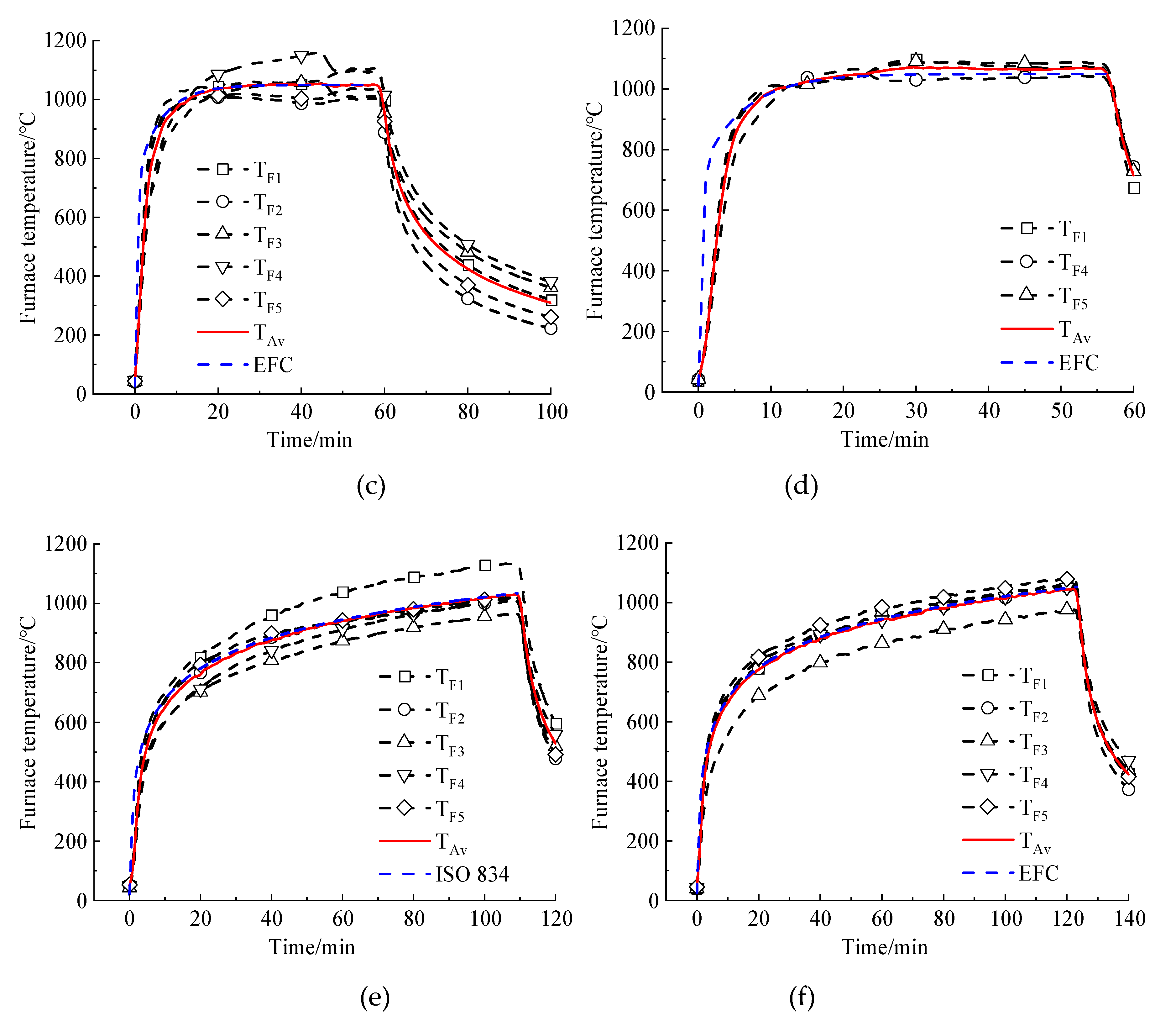 Fire Test on Insulated Steel Beams with Fire-Protection Coating and ...