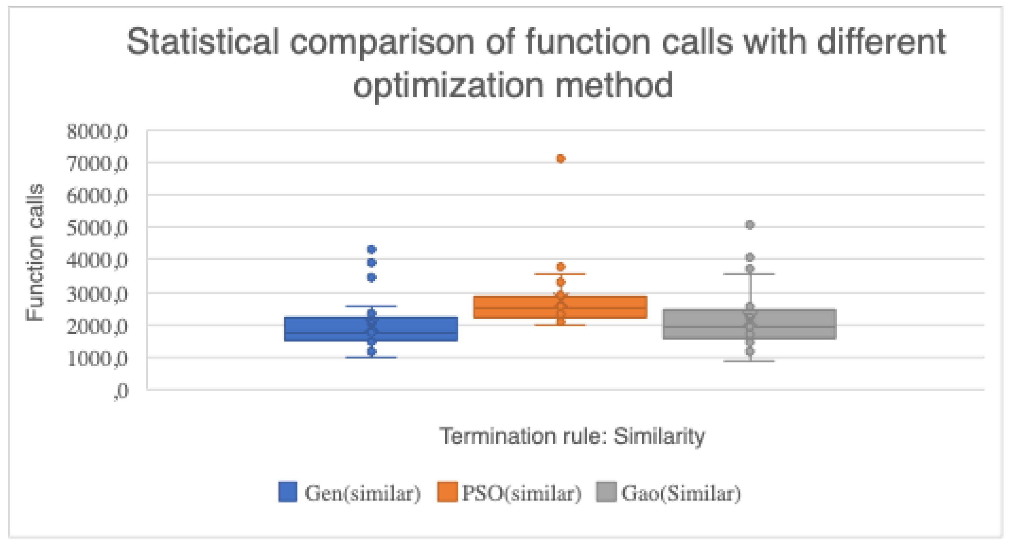 Improving the Giant Armadillo Optimization Method[v1] | Preprints.org