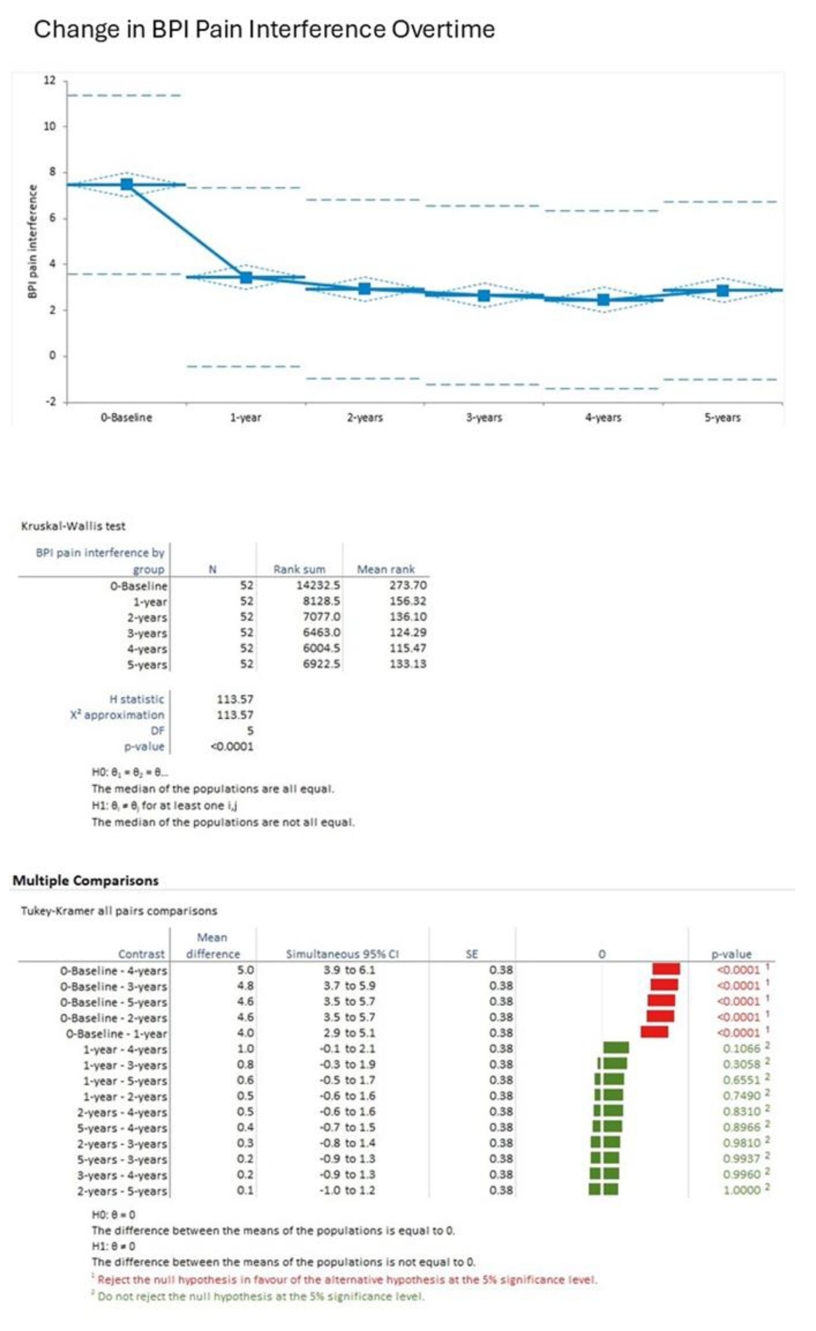 Long-Term Efficacy and Safety of Inhaled Cannabis Therapy for Painful ...