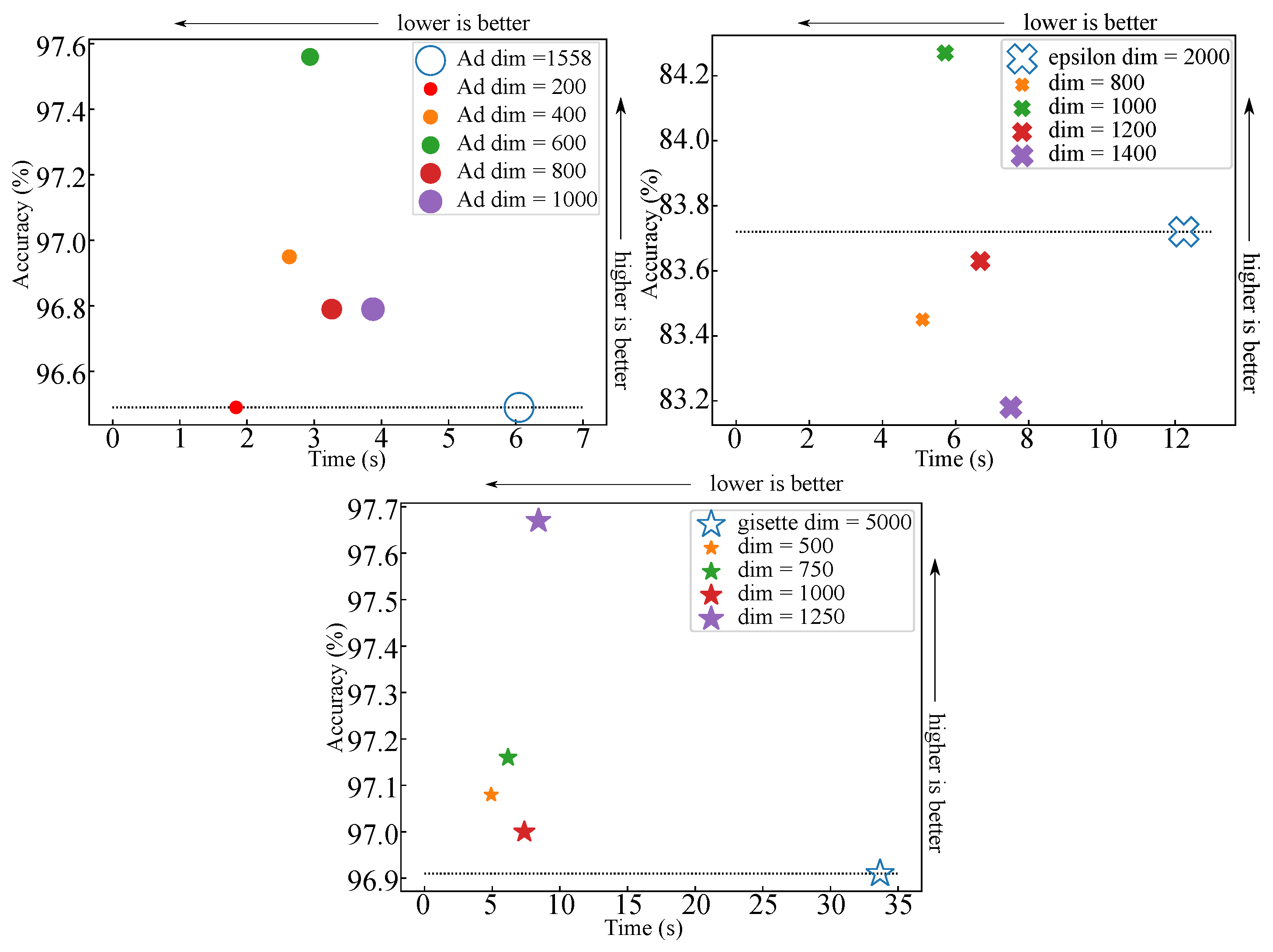 Beyond Network Switching: FPGA-based Switch Architecture for Fast and Accurate Ensemble Learning ...