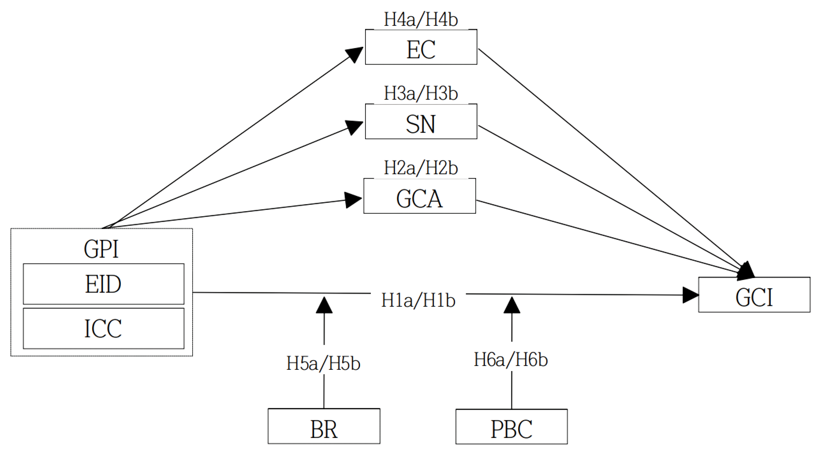 The Impact of Green Information Disclosure on Green Consumption ...