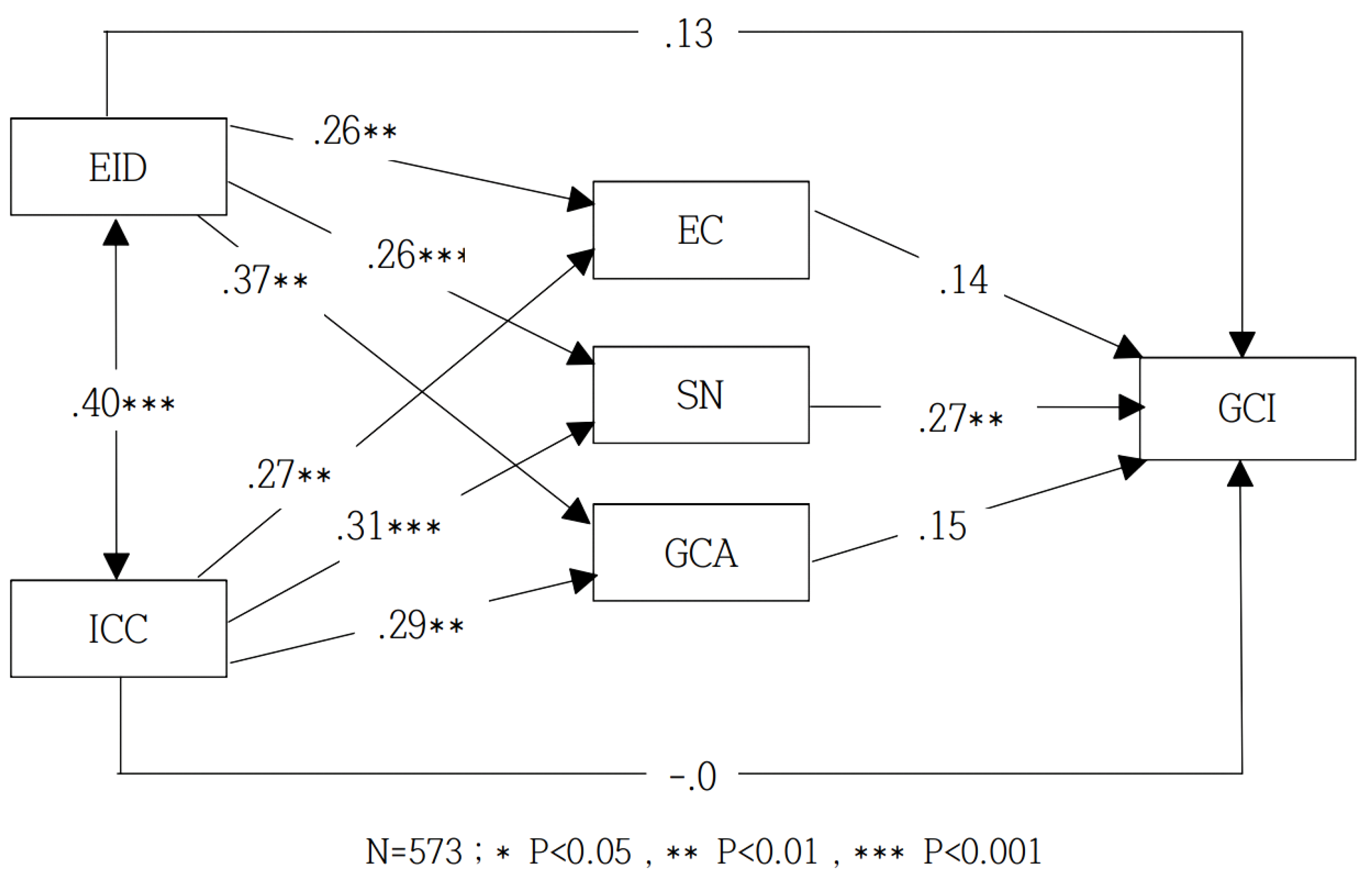 The Impact of Green Information Disclosure on Green Consumption ...