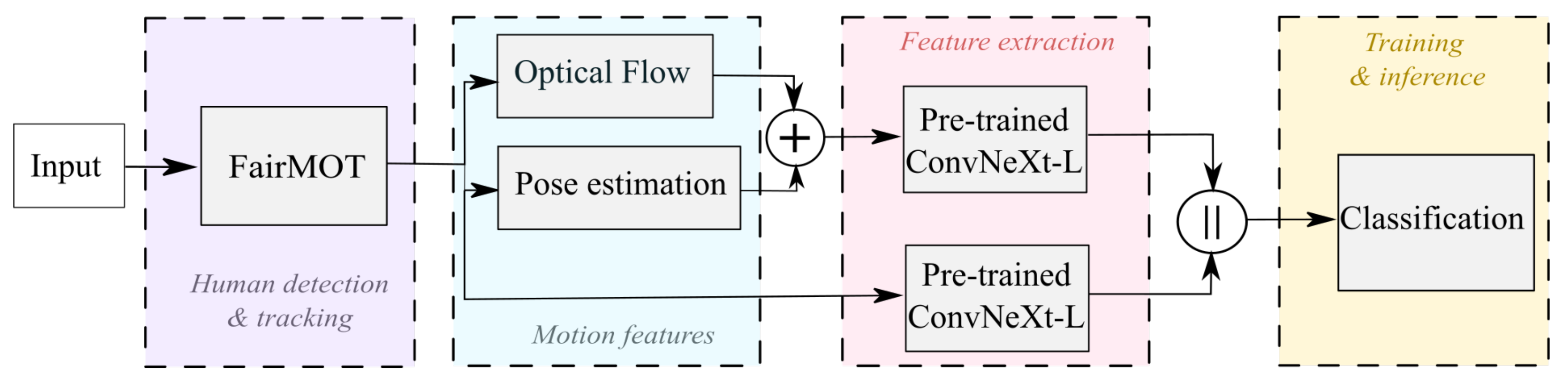 Action Recognition in Videos Through a Transfer Learning Based Technique[v1] | Preprints.org