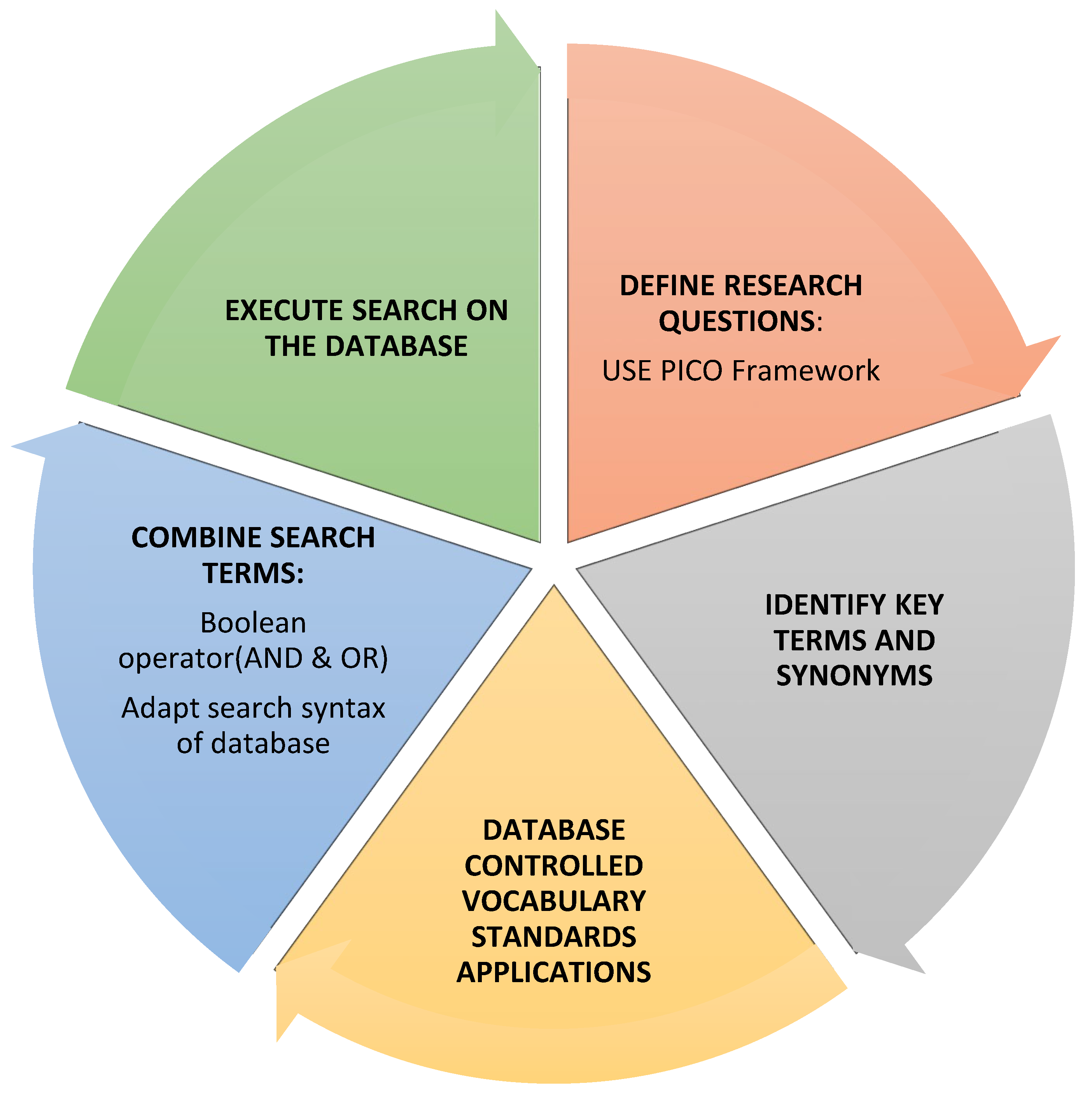 Strategic Innovation in HRIS and AI for Enhancing Workforce ...