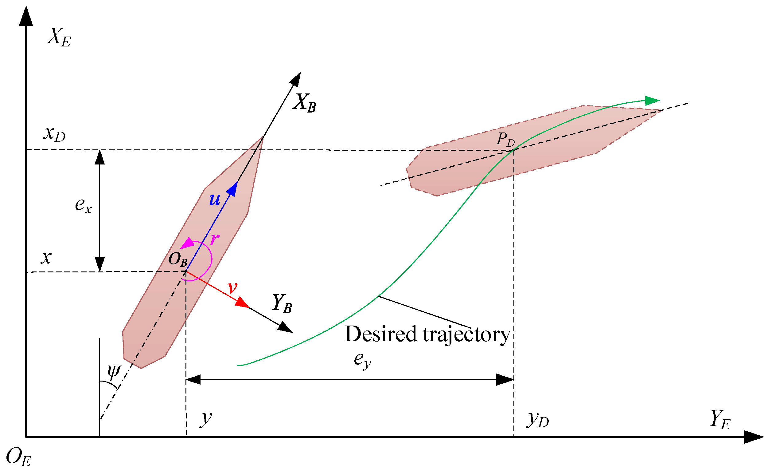 Networked Predictive Trajectory Tracking Control for the Underactuated ...