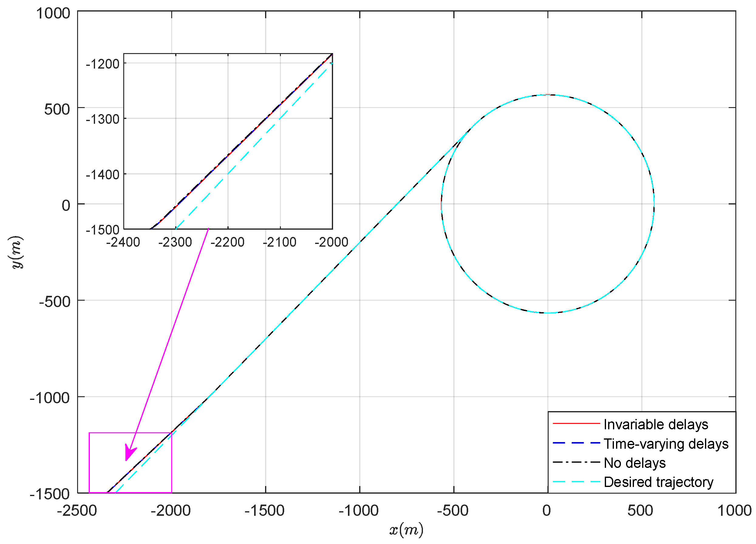Networked Predictive Trajectory Tracking Control for the Underactuated ...