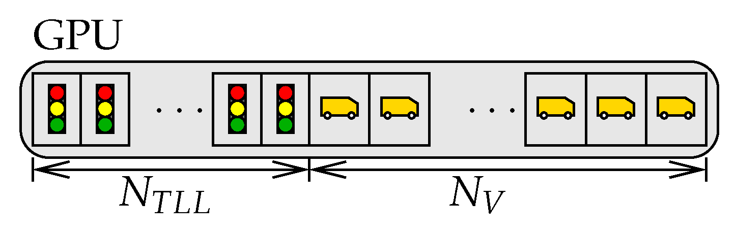 An Efficient Parallelization of Microscopic Traffic-Simulation[v1] | Preprints.org