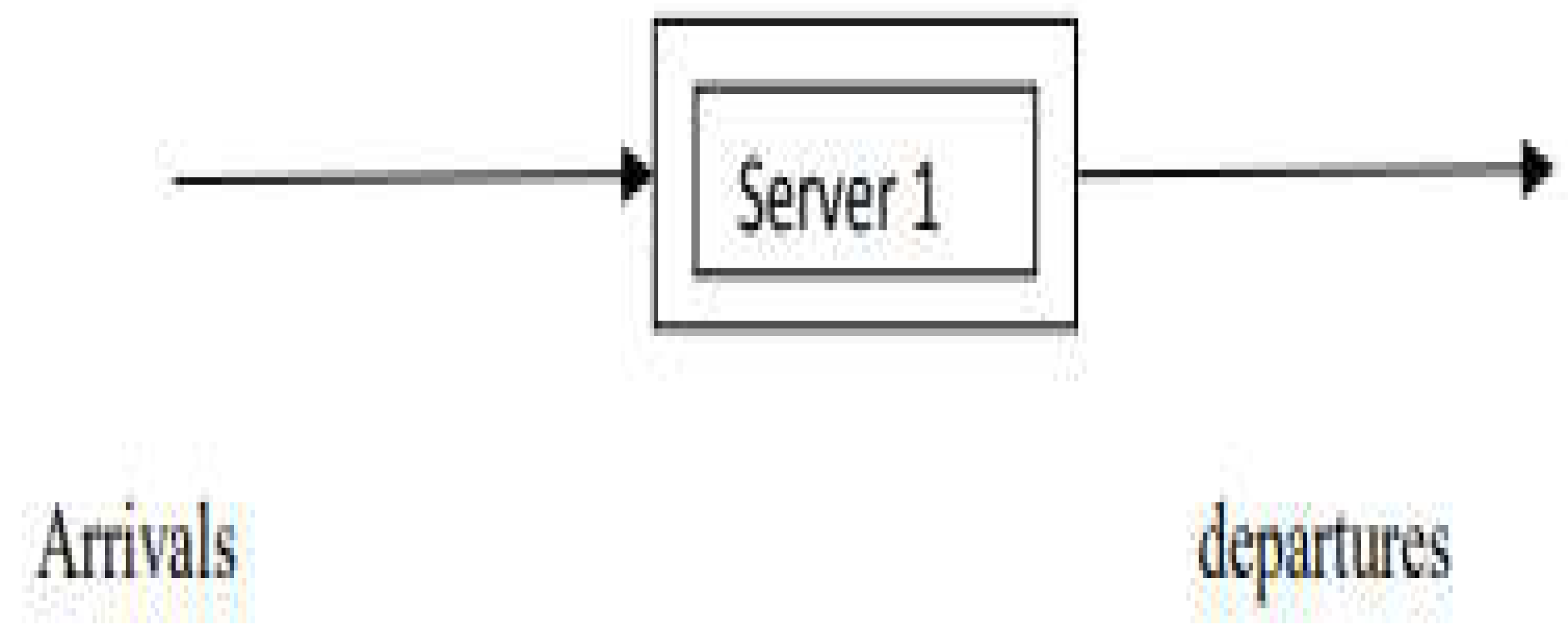 A Review of Modelling and SimulationTechniques for Life Support Systems ...