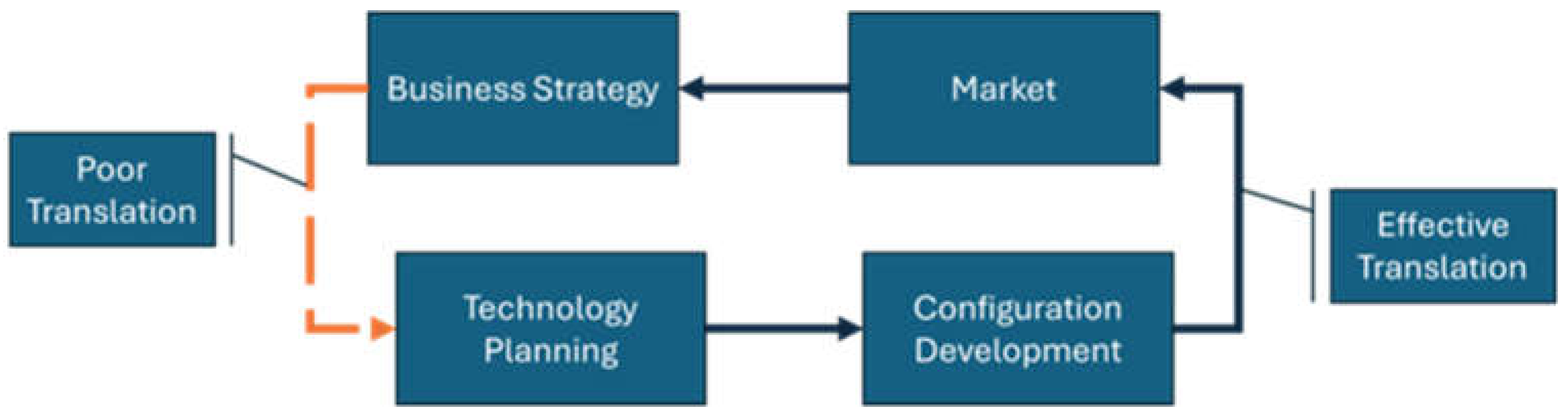 A Systems Engineering Approach to A Technology Planning System For ...