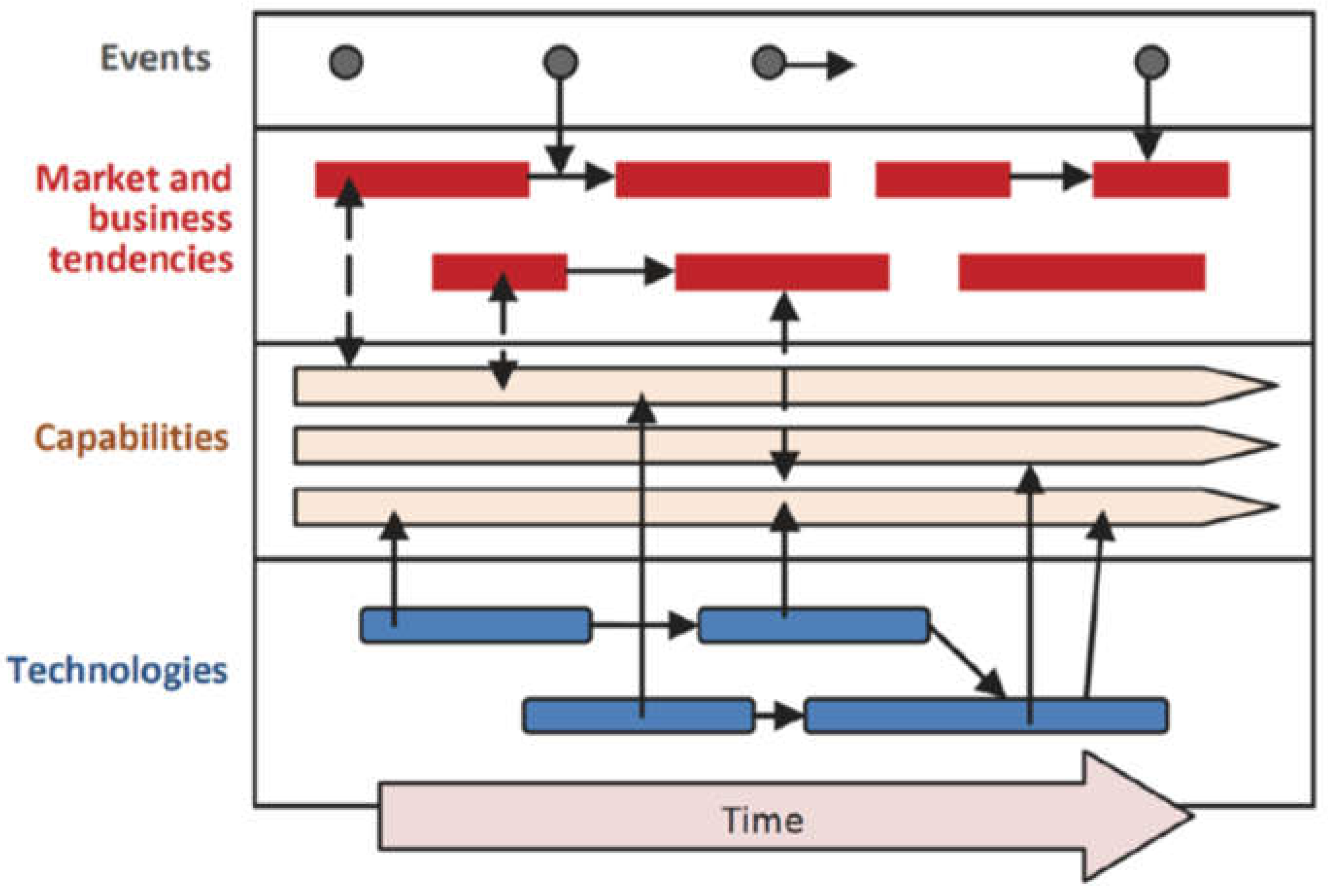 A Systems Engineering Approach to A Technology Planning System For ...