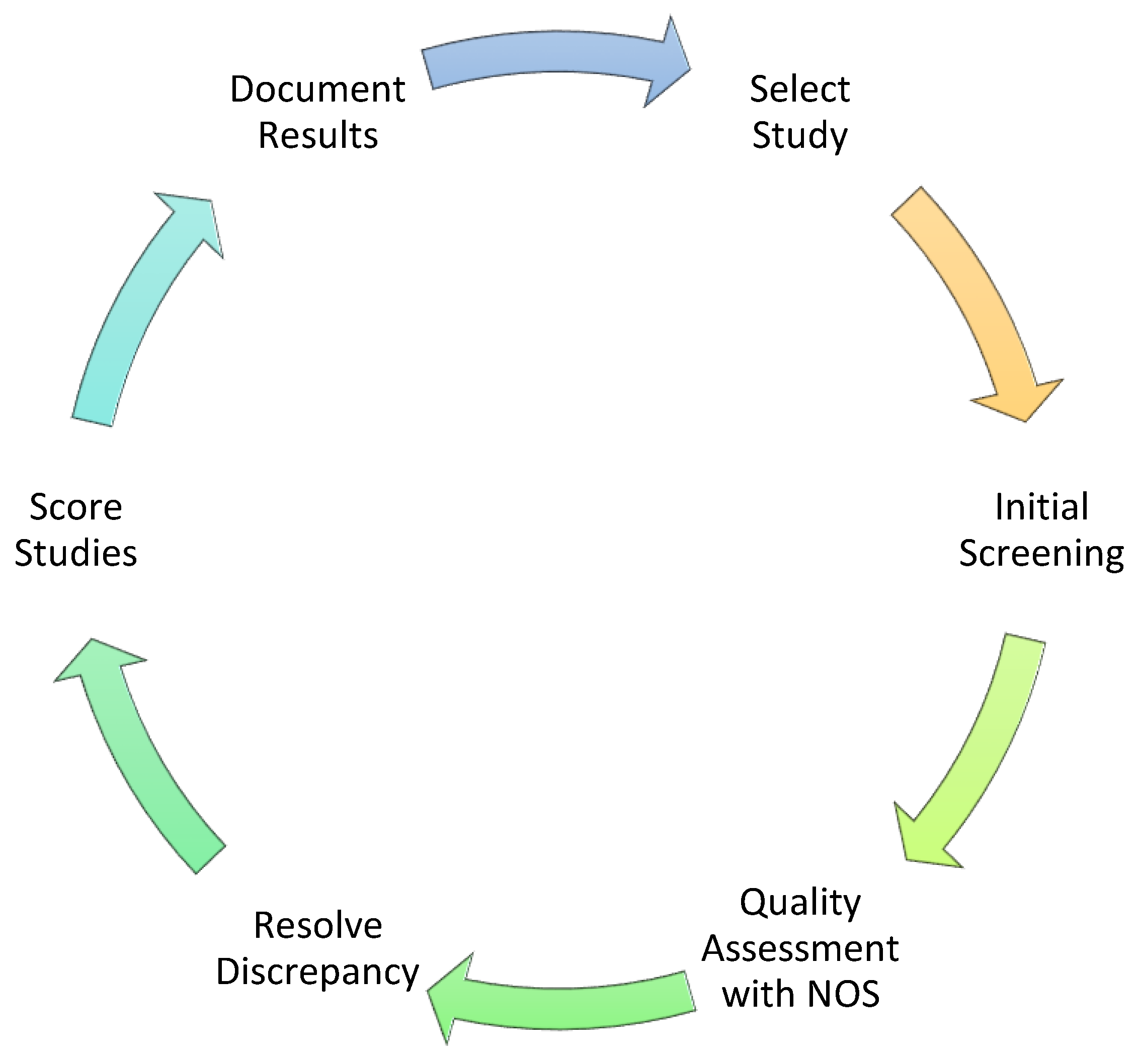 Evaluating the Impact of Database and Data Warehouse Technologies on Organizational Performance ...