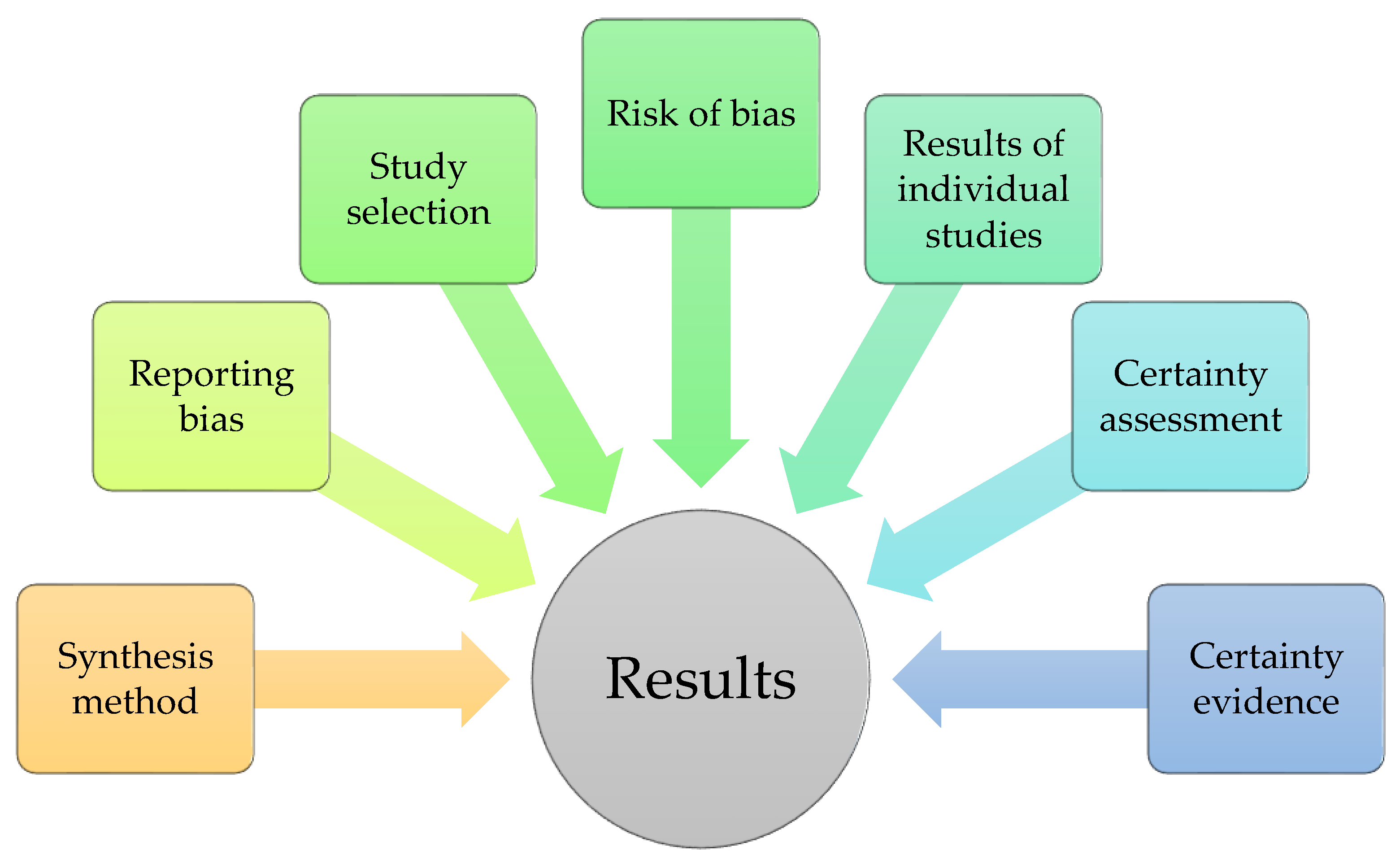 Evaluating the Impact of Database and Data Warehouse Technologies on Organizational Performance ...