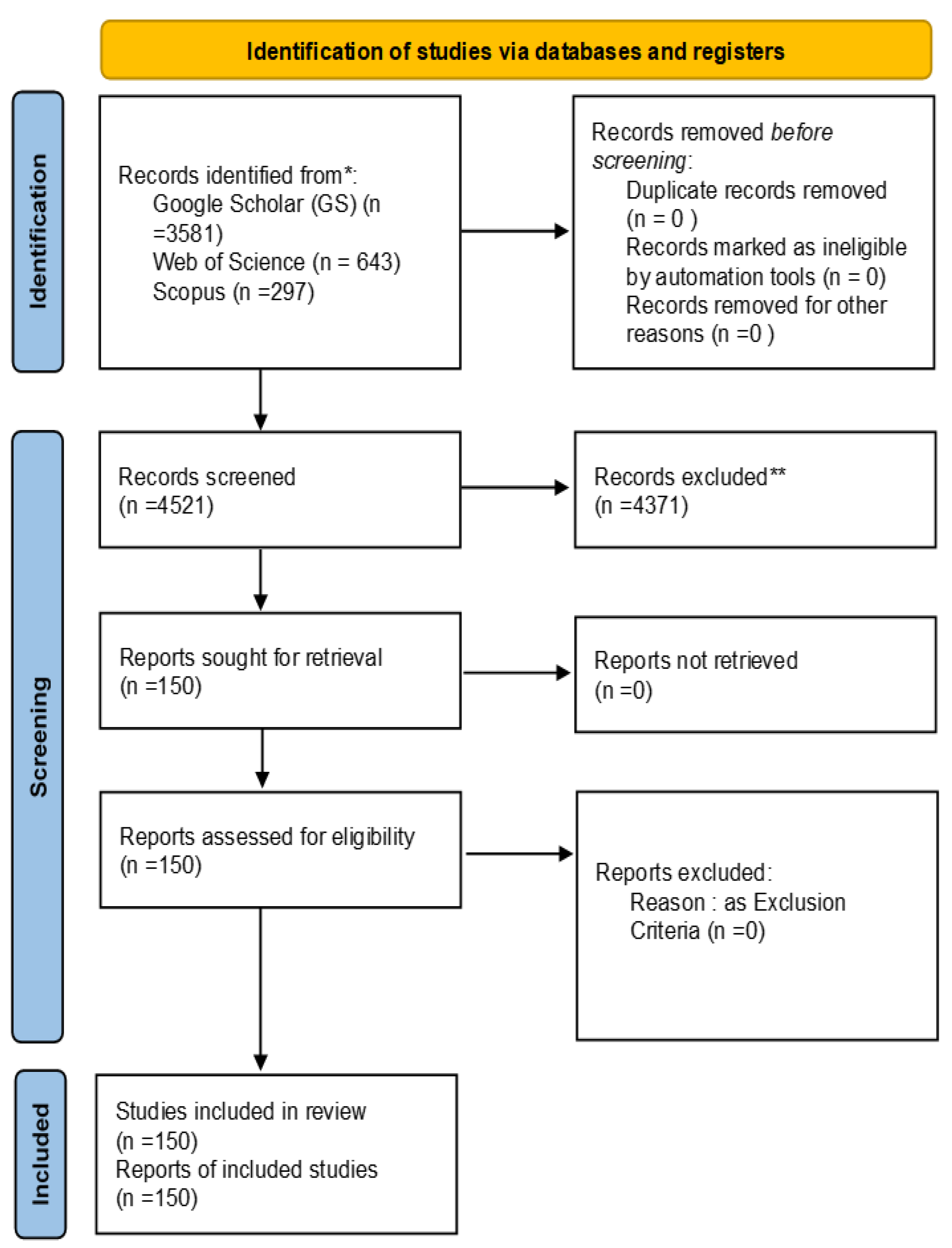 Evaluating the Impact of Database and Data Warehouse Technologies on Organizational Performance ...