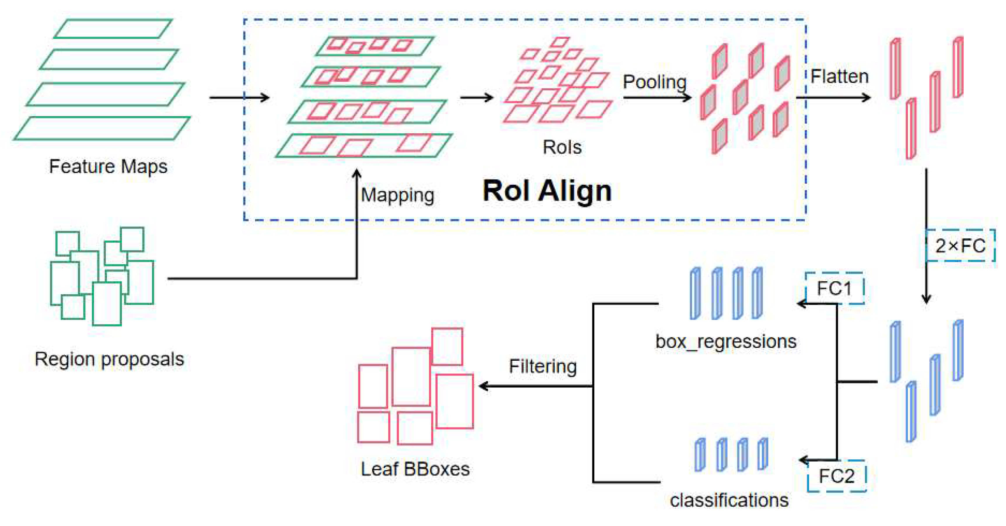 Target soybean leaf automatic segmentation based on object detection and interactive ...