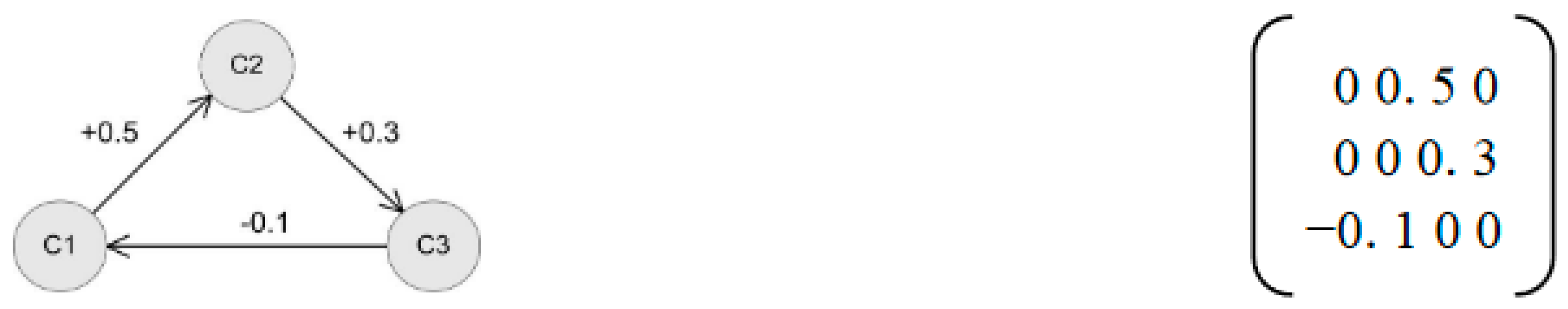 Optimization of Greedy Randomized Adaptive Search Procedure[v1] | Preprints.org